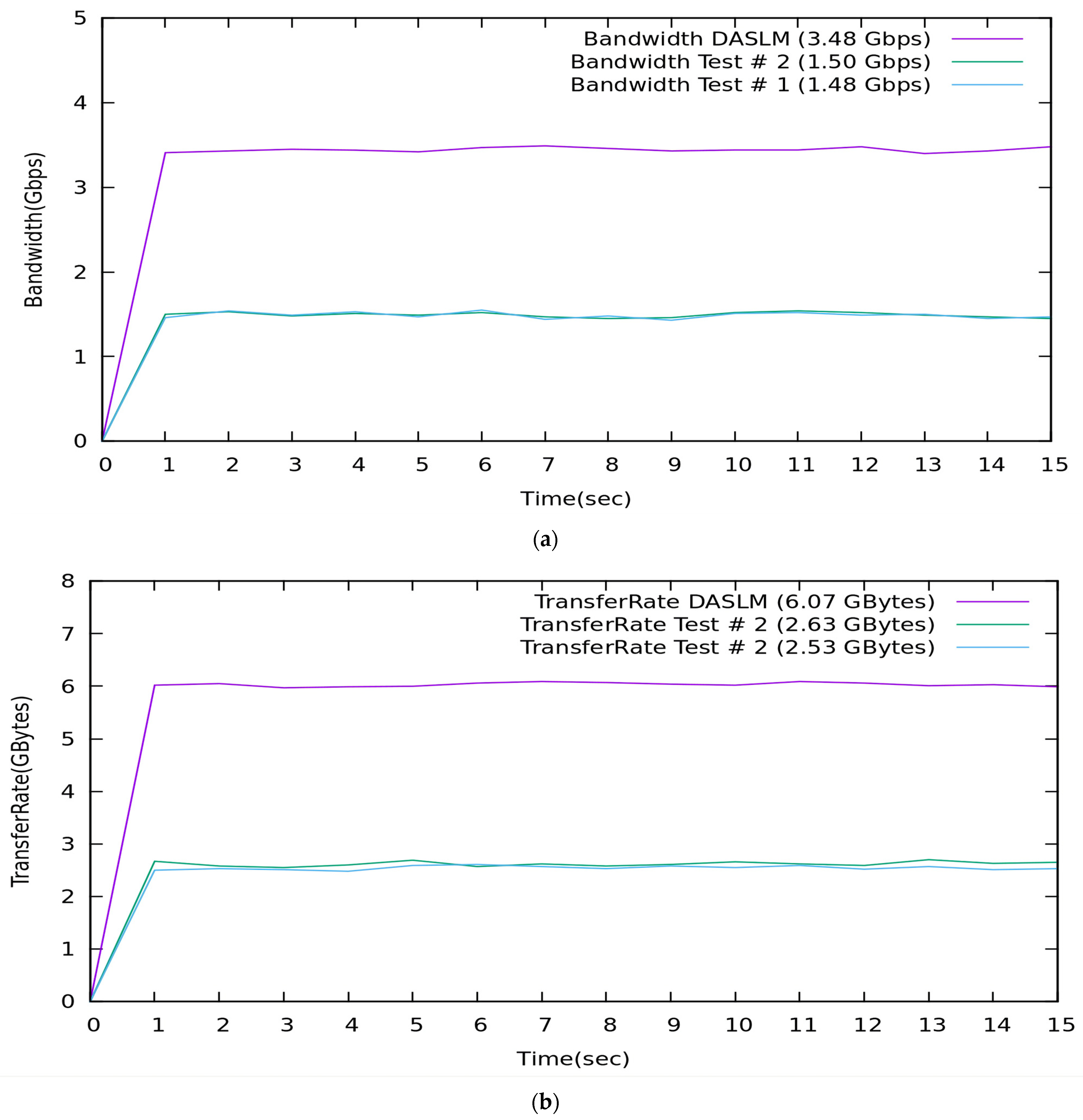 Enhancing QoS of Telecom Networks through Server Load Management in Software-Defined Networking ...