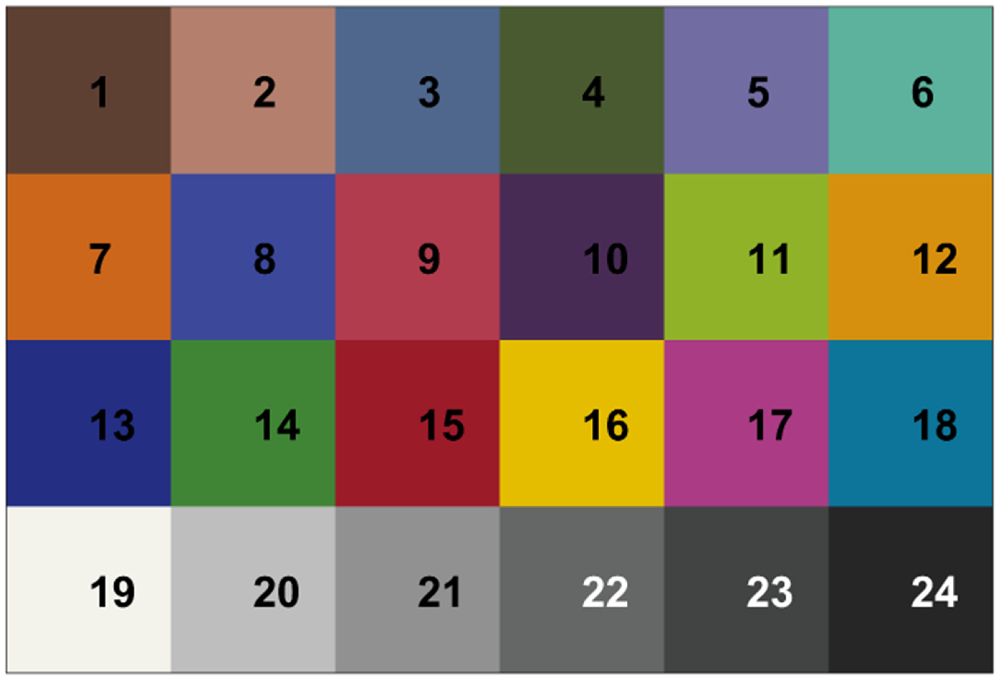 Hyperspectral Imaging with Active Illumination: A Theoretical Study on ...