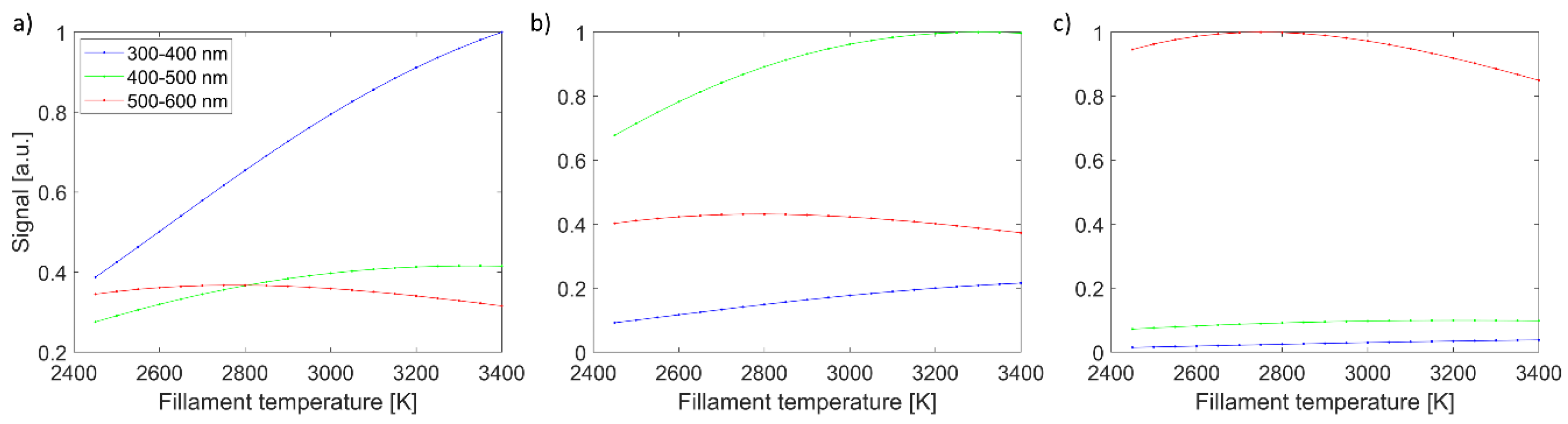 Sensors | Free Full-Text | Hyperspectral Imaging with Active Illumination: A Theoretical Study ...