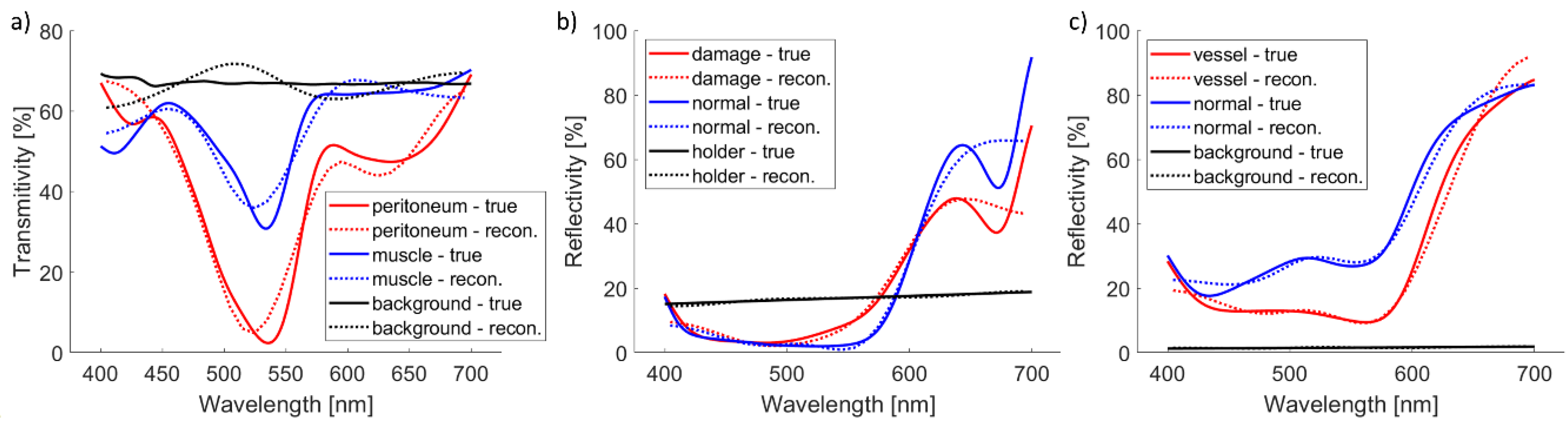 Sensors | Free Full-Text | Hyperspectral Imaging with Active ...