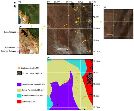 Sensors | Free Full-Text | Towards the Improvement of Soil Salinity Mapping in a Data-Scarce ...