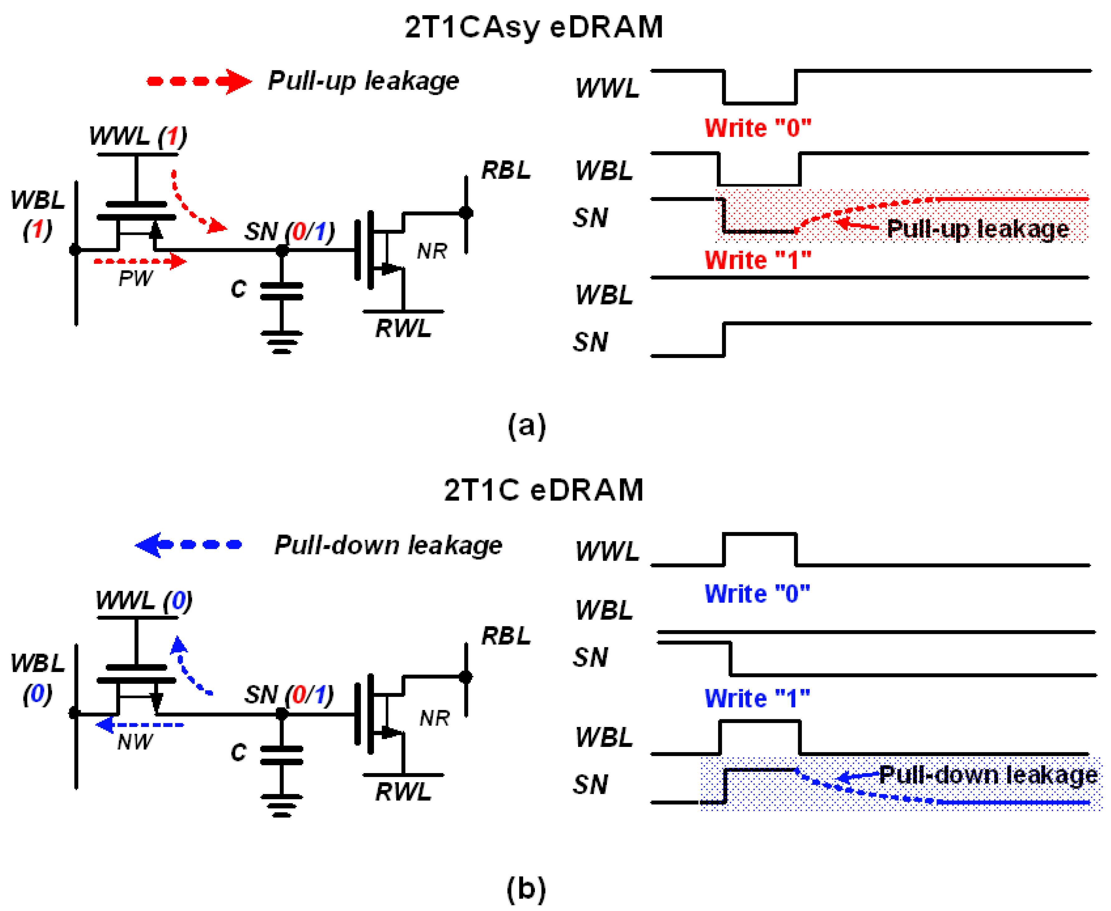 An N-Type Pseudo-Static eDRAM Macro with Reduced Access Time for High ...