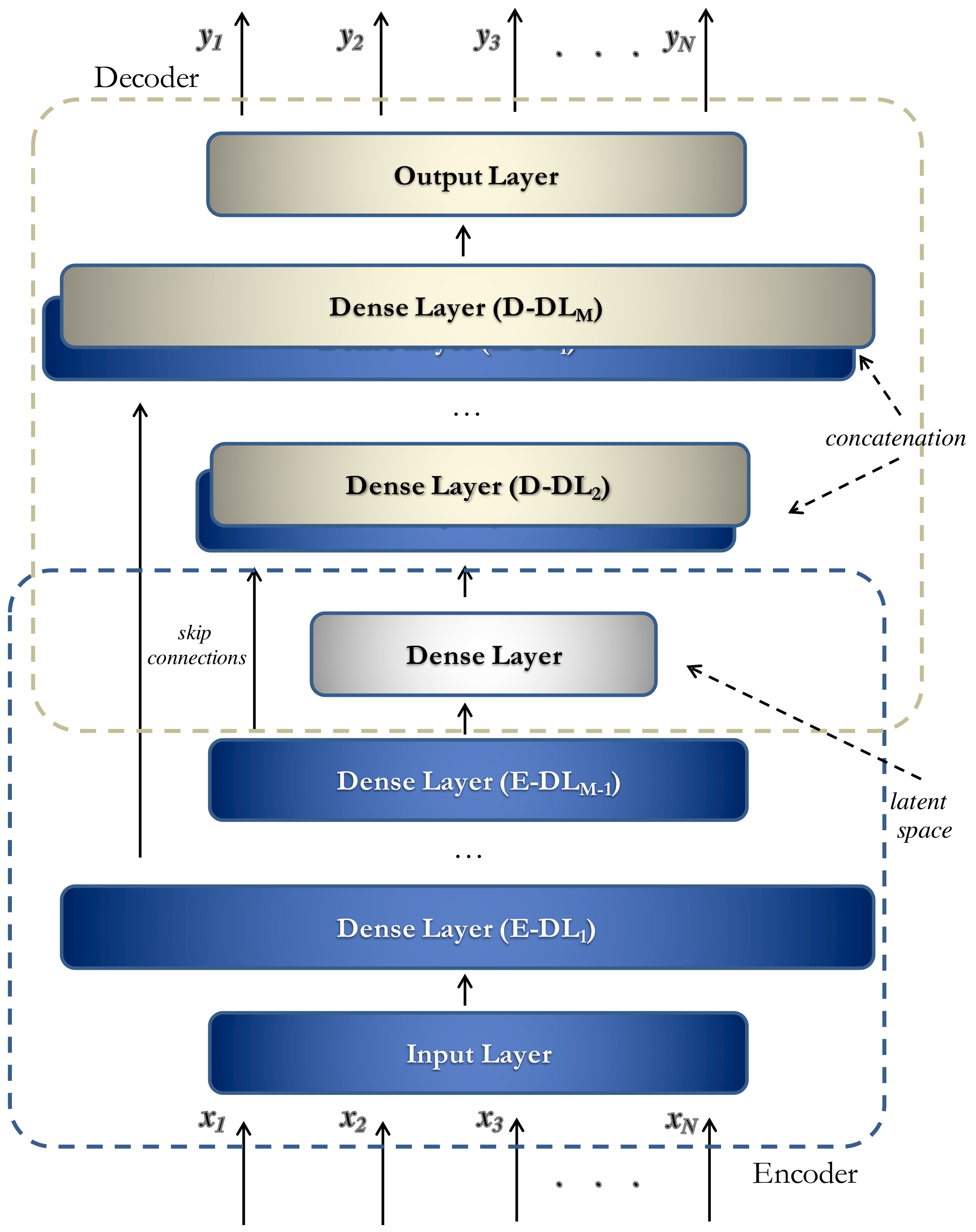 A Deep Anomaly Detection System for IoT-Based Smart Buildings