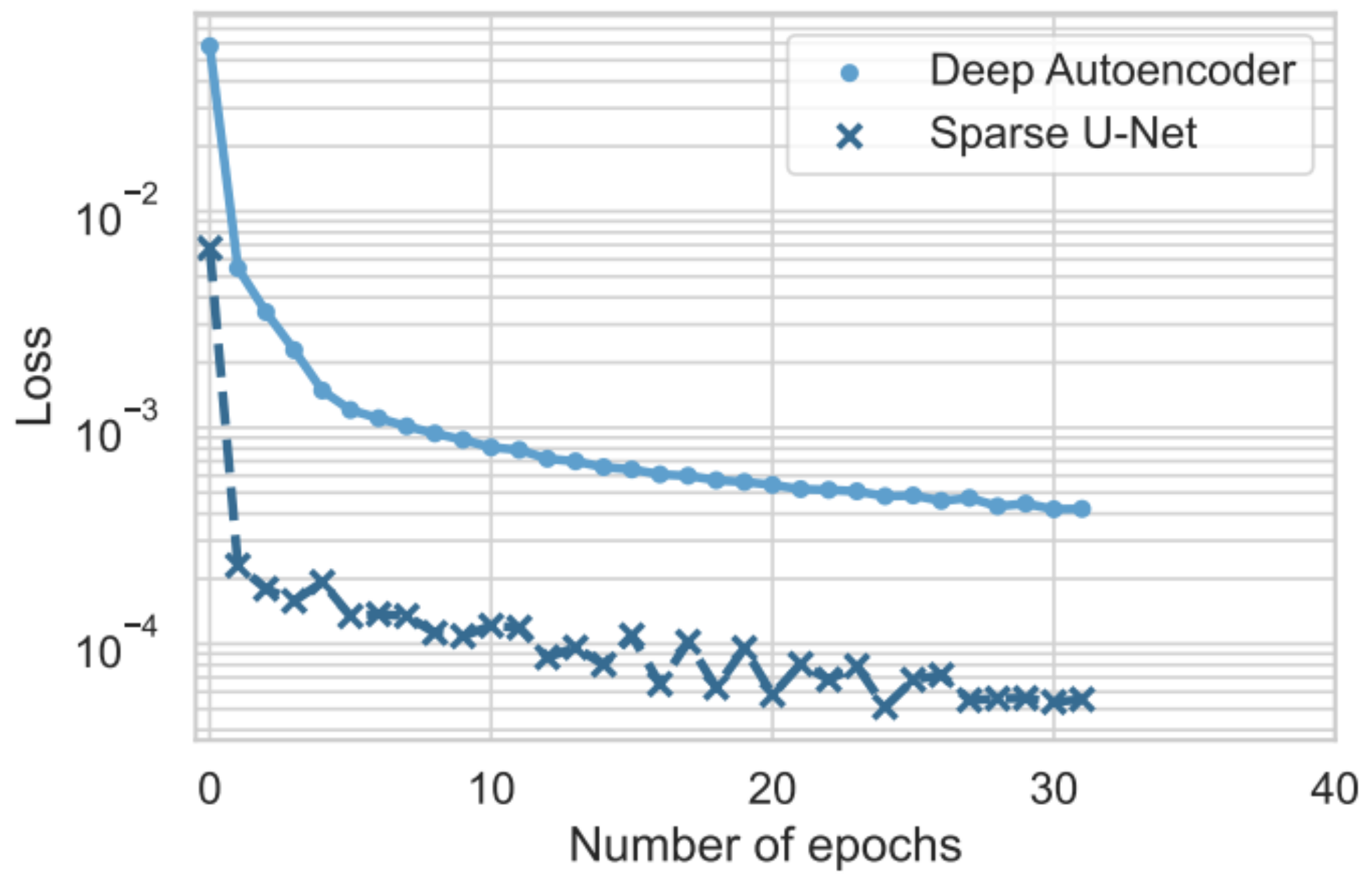 A Deep Anomaly Detection System for IoT-Based Smart Buildings