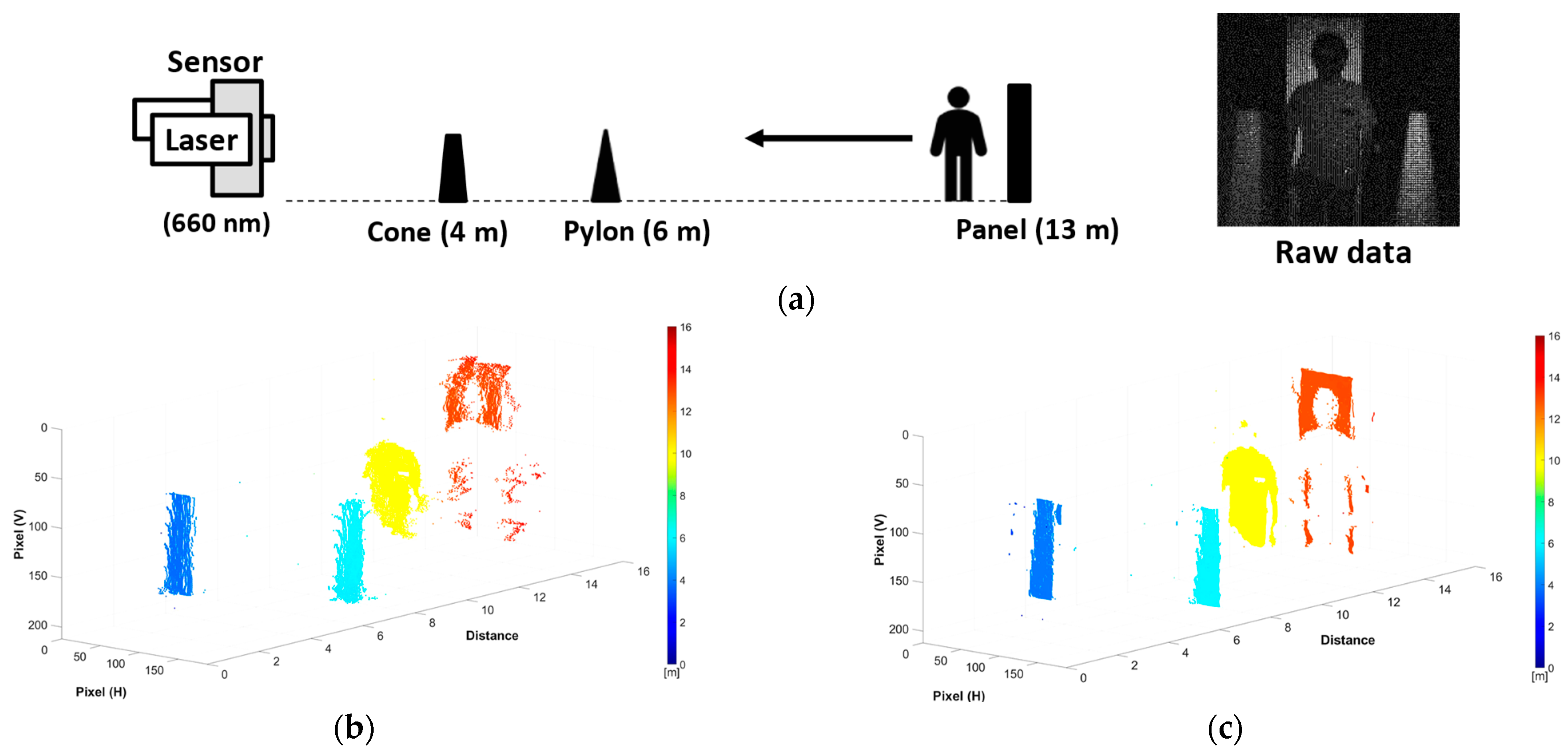 Sensors | Free Full-Text | Depth Quality Improvement with a 607 MHz Time-Compressive ...