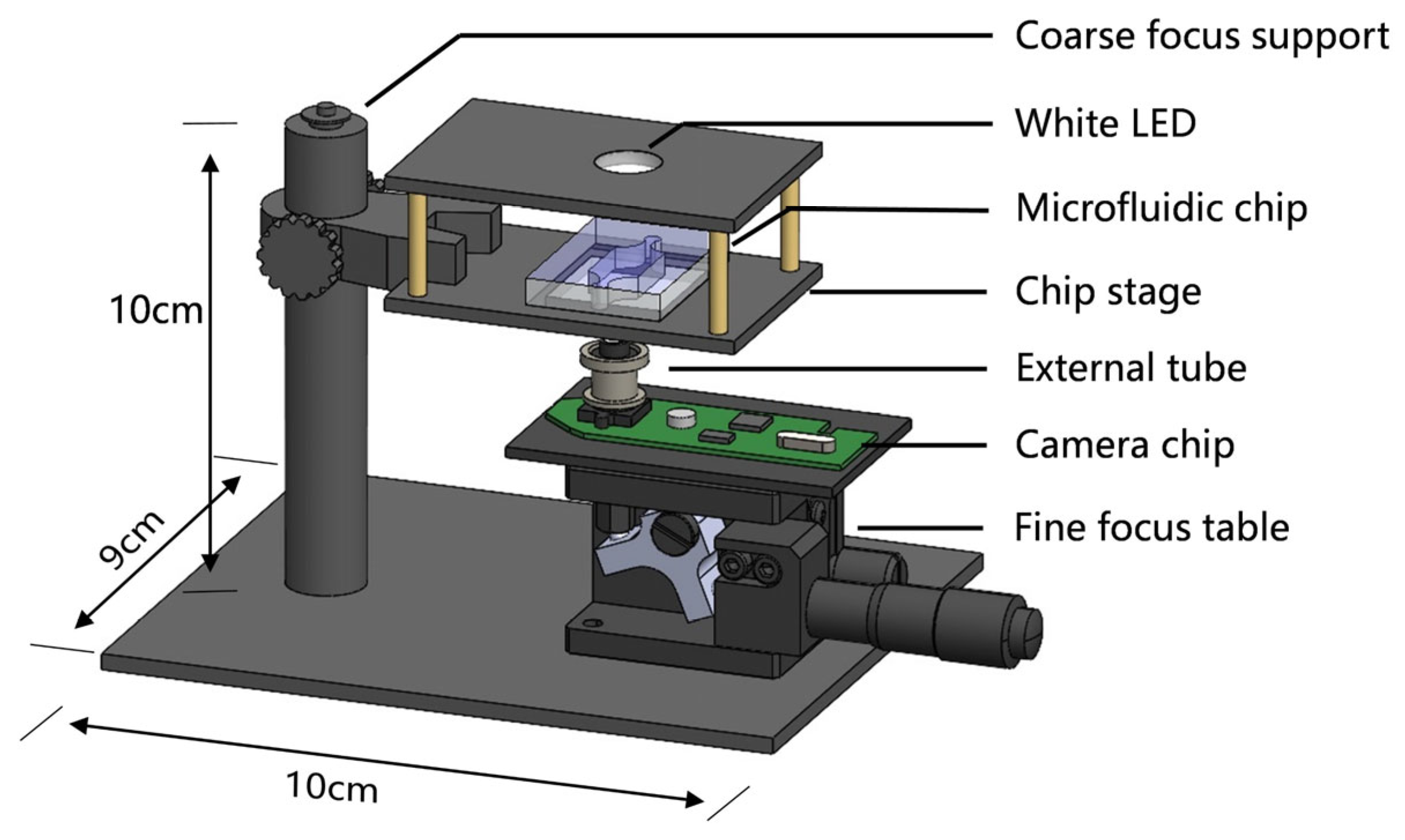 A Cell State Monitoring System with Integrated In Situ Imaging and pH ...