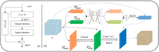 Image Segmentation of Fiducial Marks with Complex Backgrounds Based on the mARU-Net