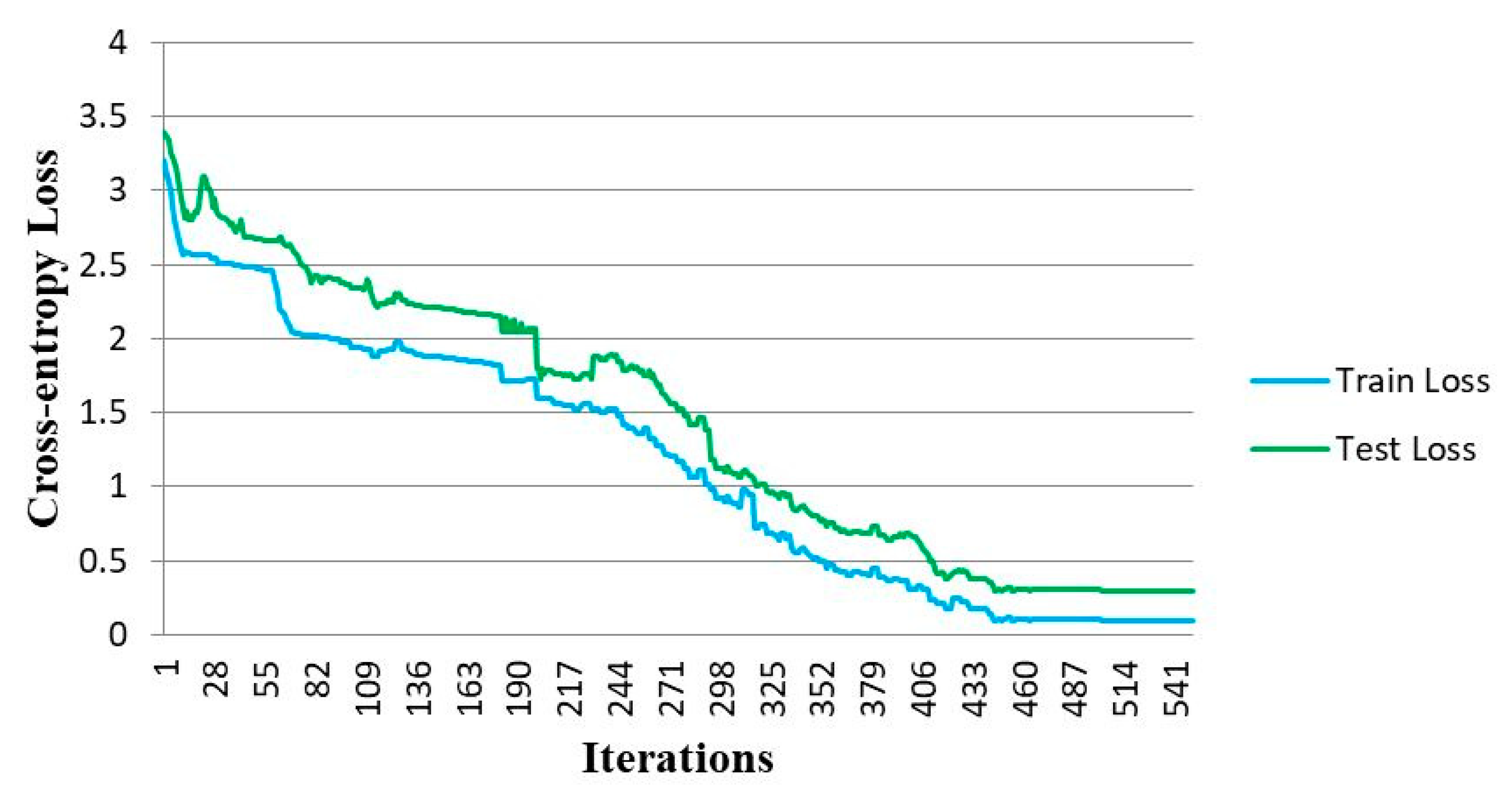 Salient Arithmetic Data Extraction from Brain Activity via an Improved Deep Network