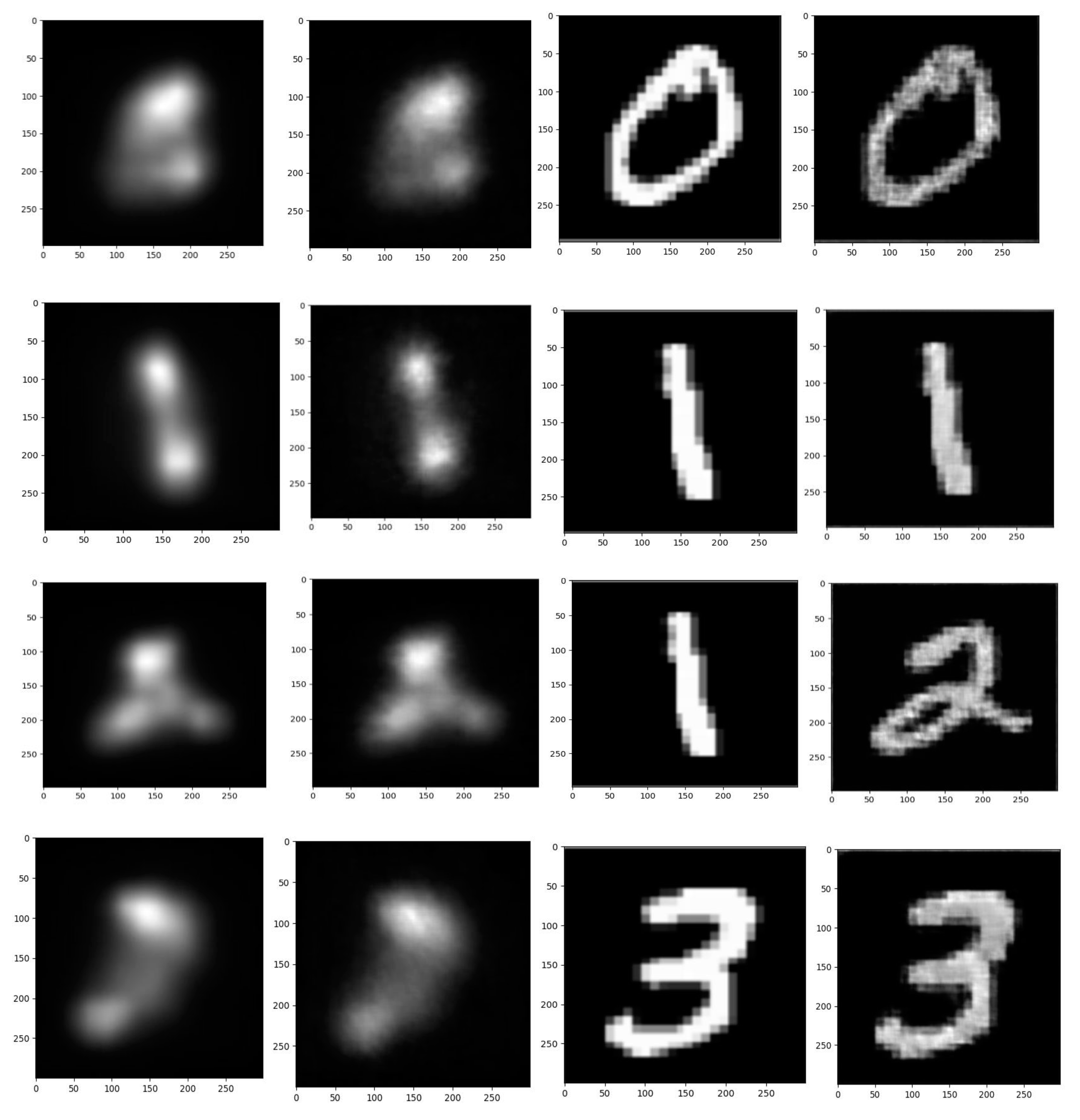 Salient Arithmetic Data Extraction from Brain Activity via an Improved Deep Network