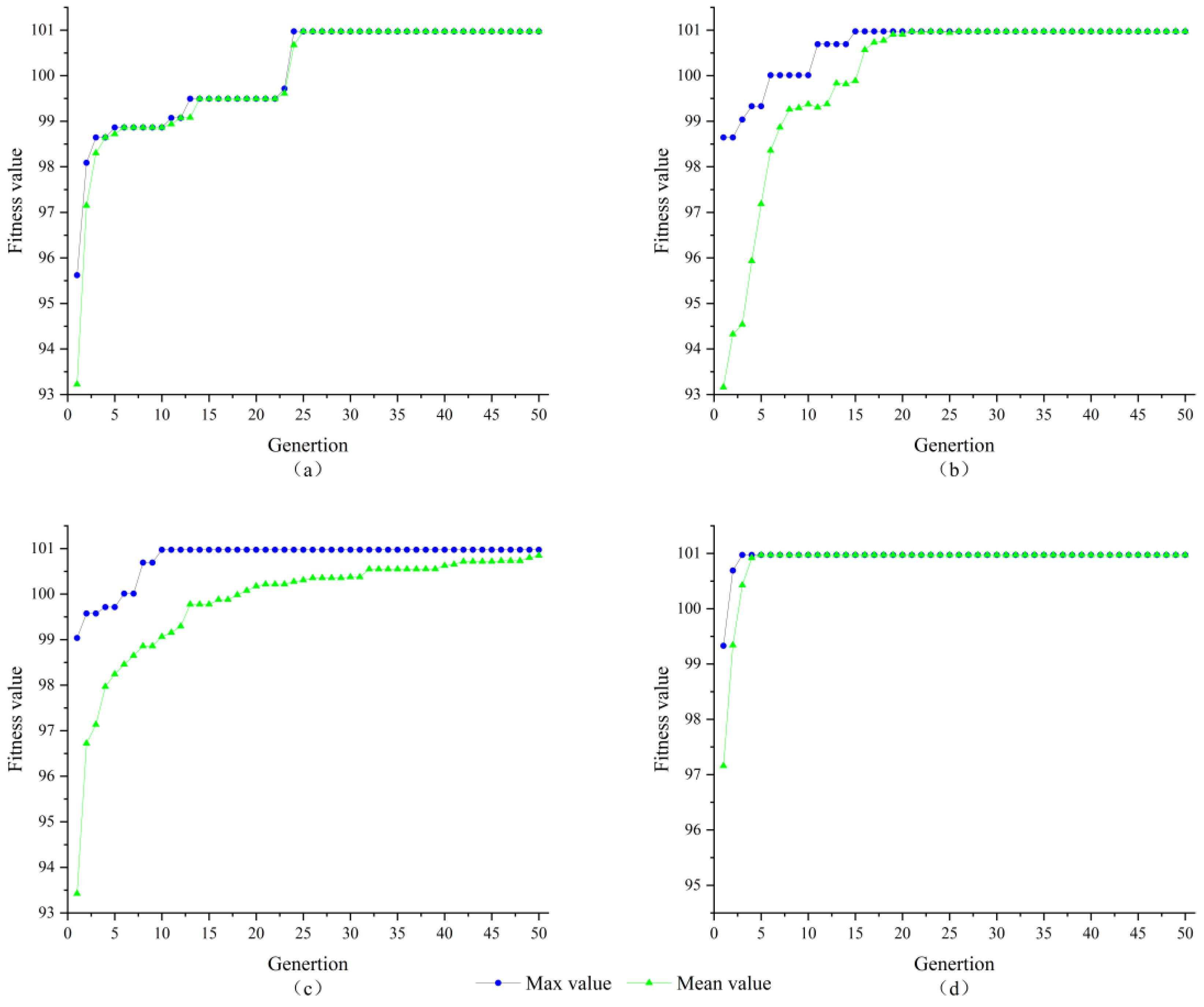 Single-Frequency GNSS Integer Ambiguity Solving Based on Adaptive Genetic Particle Swarm ...