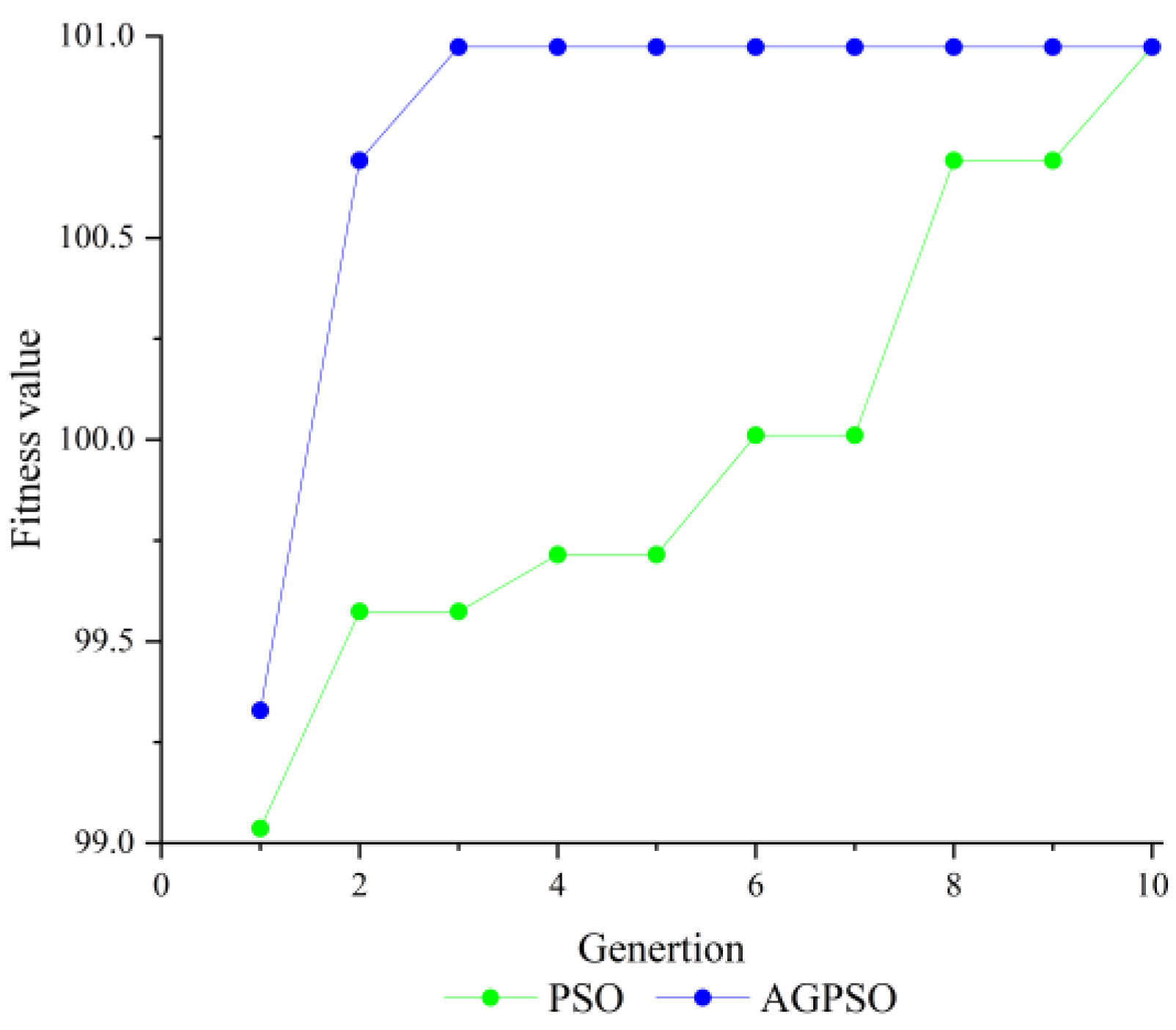 Single-Frequency GNSS Integer Ambiguity Solving Based on Adaptive Genetic Particle Swarm ...