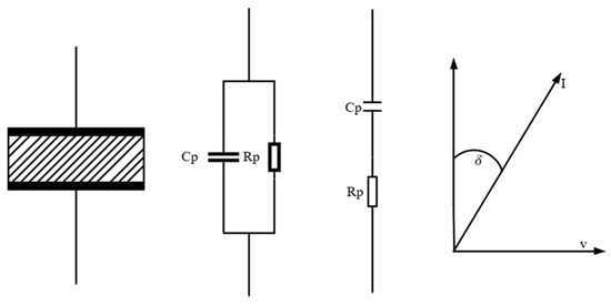 Measurement Method of Physical Parameters of Two-Phase Flow Based on Dual-Frequency Demodulation