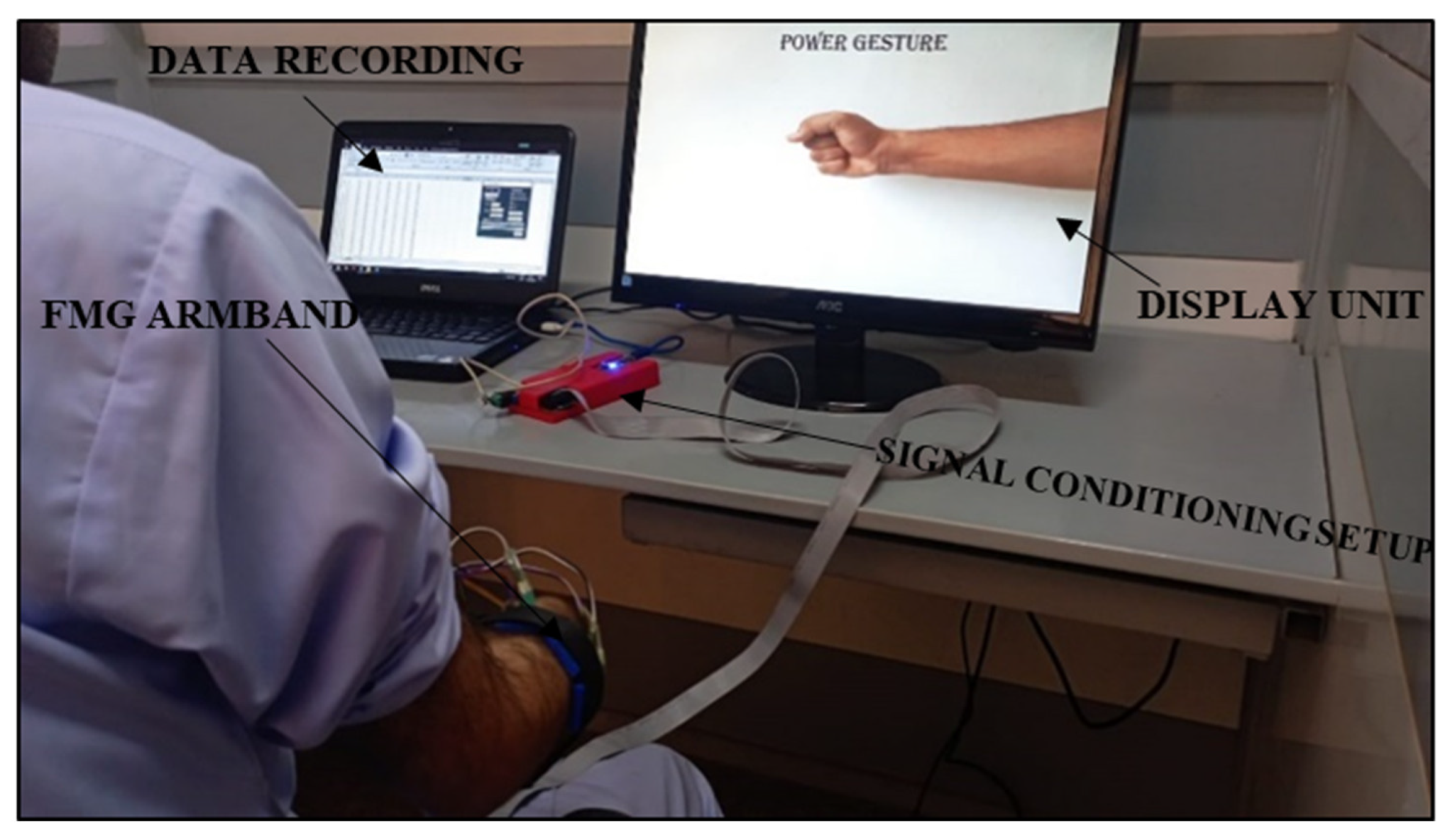Sensors | Free Full-Text | A Wearable Force Myography-Based Armband for ...