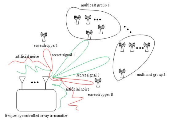 Large-Scale Multicast Group Secure Transmission Scheme Based on Multi-Carrier FDA