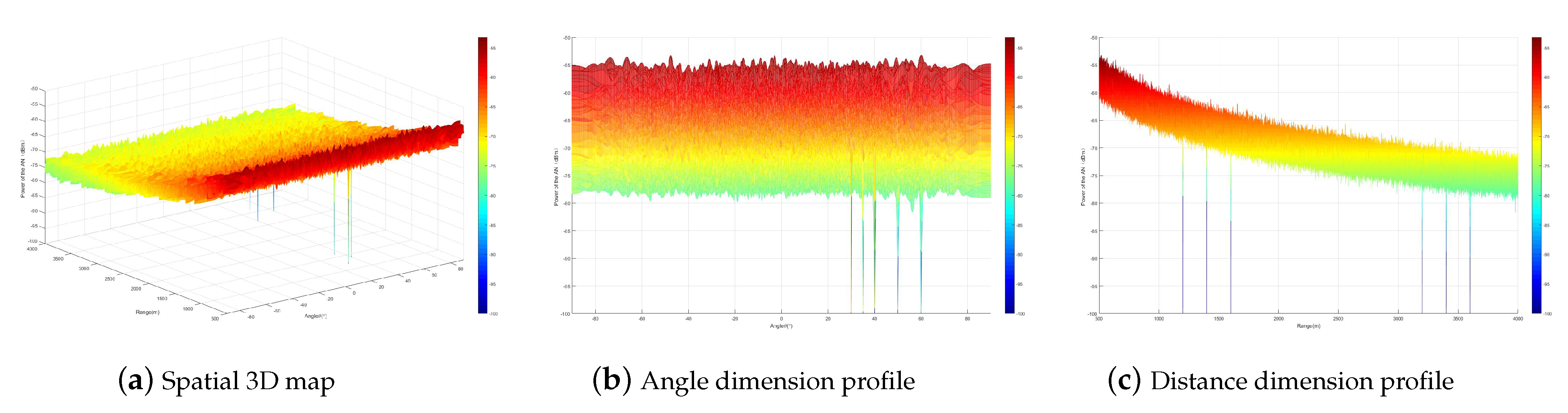 Large-Scale Multicast Group Secure Transmission Scheme Based on Multi-Carrier FDA