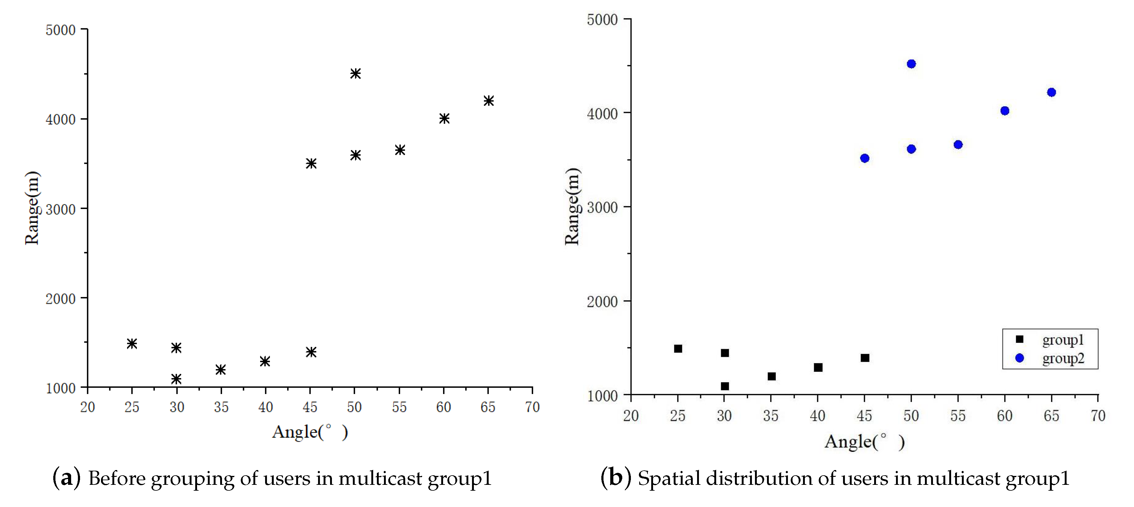 Large-Scale Multicast Group Secure Transmission Scheme Based on Multi-Carrier FDA
