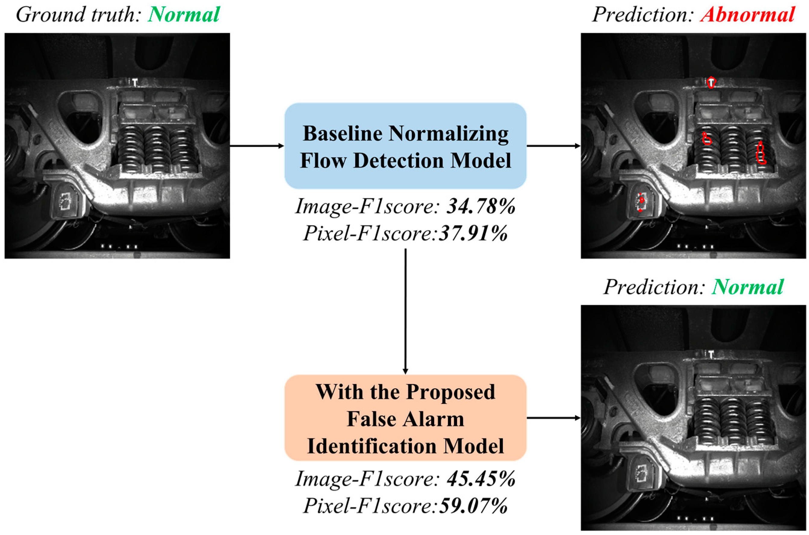 Unraveling False Positives in Unsupervised Defect Detection Models: A Study on Anomaly-Free ...
