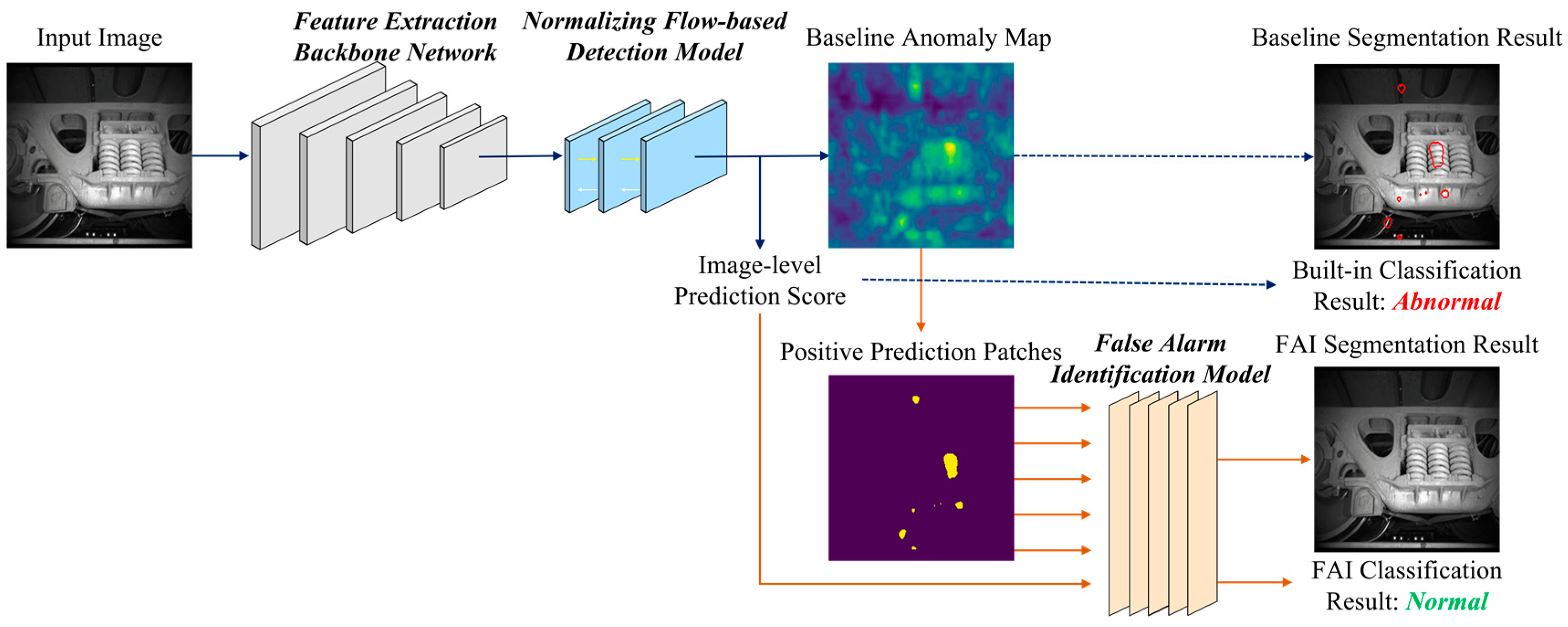 Unraveling False Positives in Unsupervised Defect Detection Models: A ...