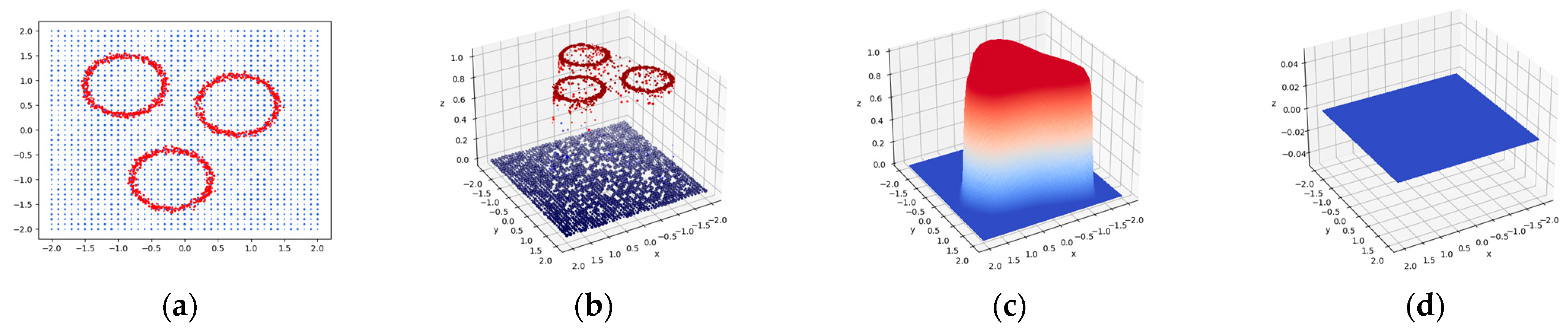 Unraveling False Positives in Unsupervised Defect Detection Models: A ...
