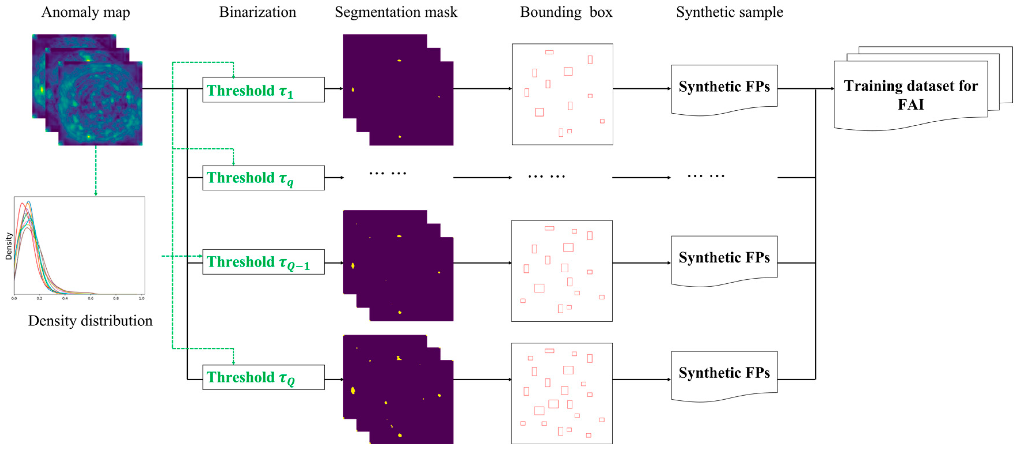 Unraveling False Positives in Unsupervised Defect Detection Models: A ...