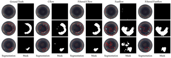 Unraveling False Positives in Unsupervised Defect Detection Models: A Study on Anomaly-Free ...
