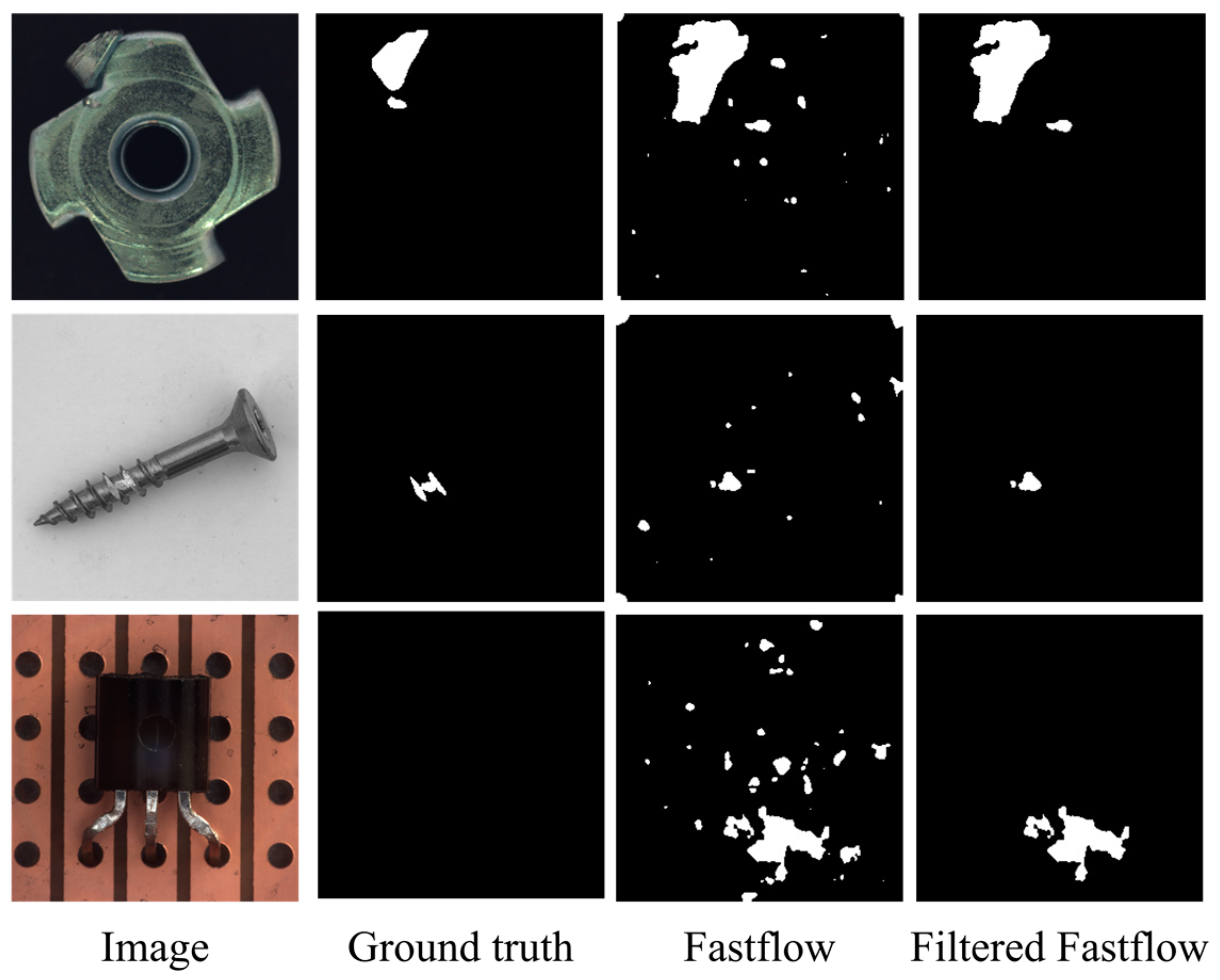 Unraveling False Positives in Unsupervised Defect Detection Models: A ...