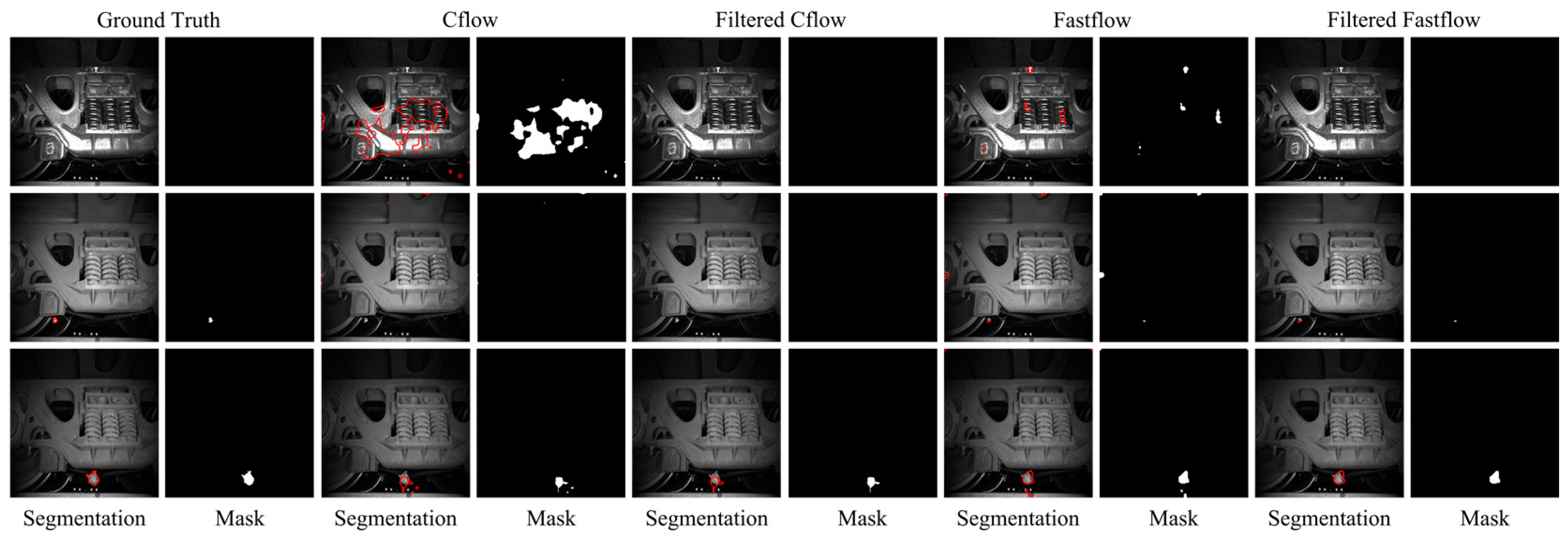 Unraveling False Positives in Unsupervised Defect Detection Models: A Study on Anomaly-Free ...