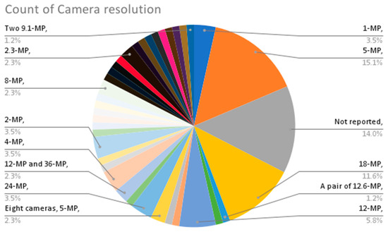 A Digital Image Correlation Technique for Laboratory Structural Tests ...