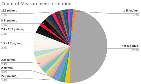 A Digital Image Correlation Technique for Laboratory Structural Tests ...