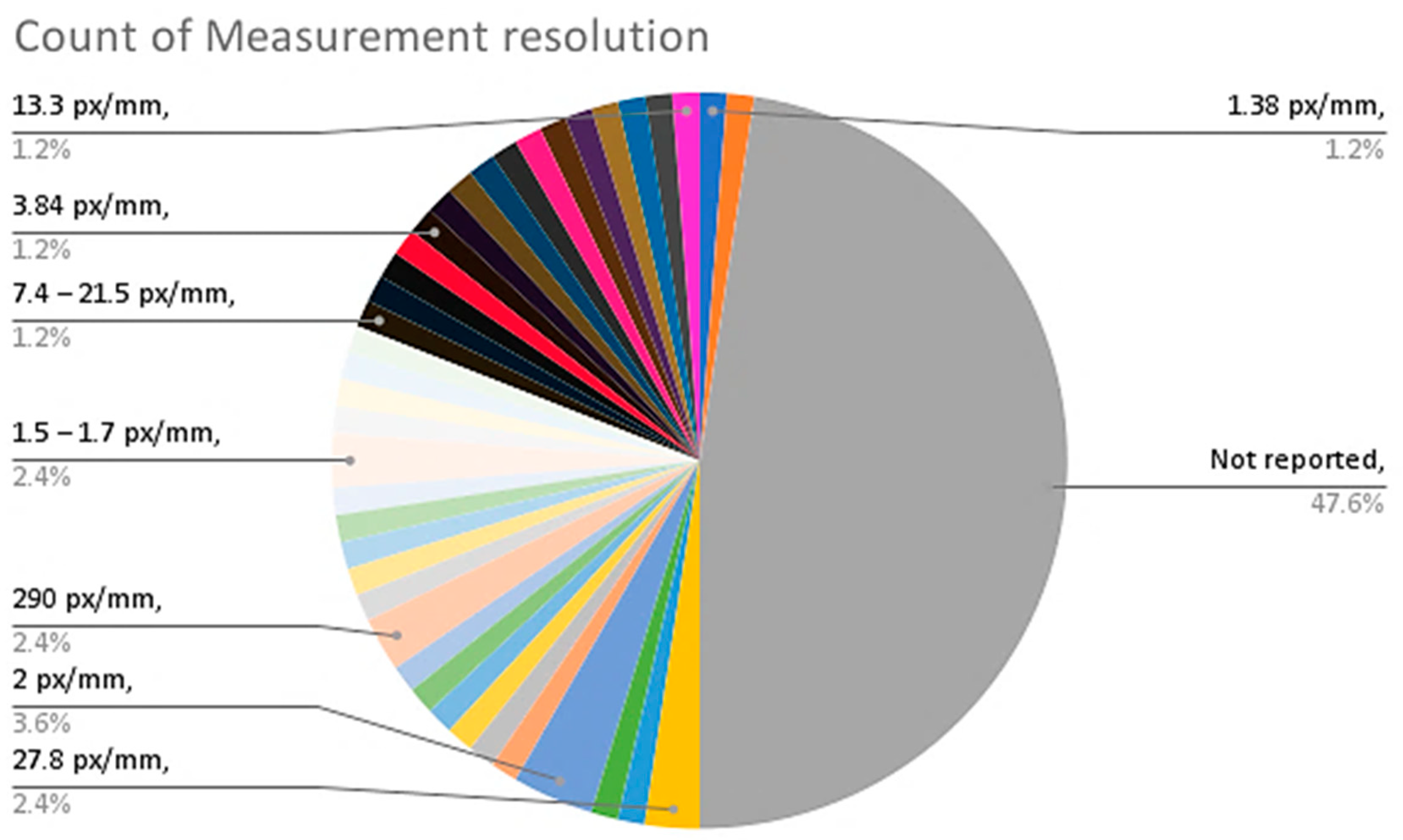 Sensors | Free Full-Text | A Digital Image Correlation Technique for ...