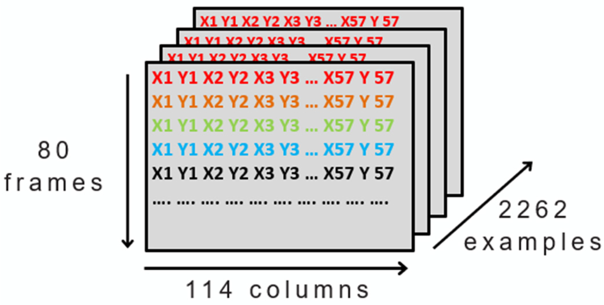 Sensors | Free Full-Text | Sign Language Motion Generation from Sign ...