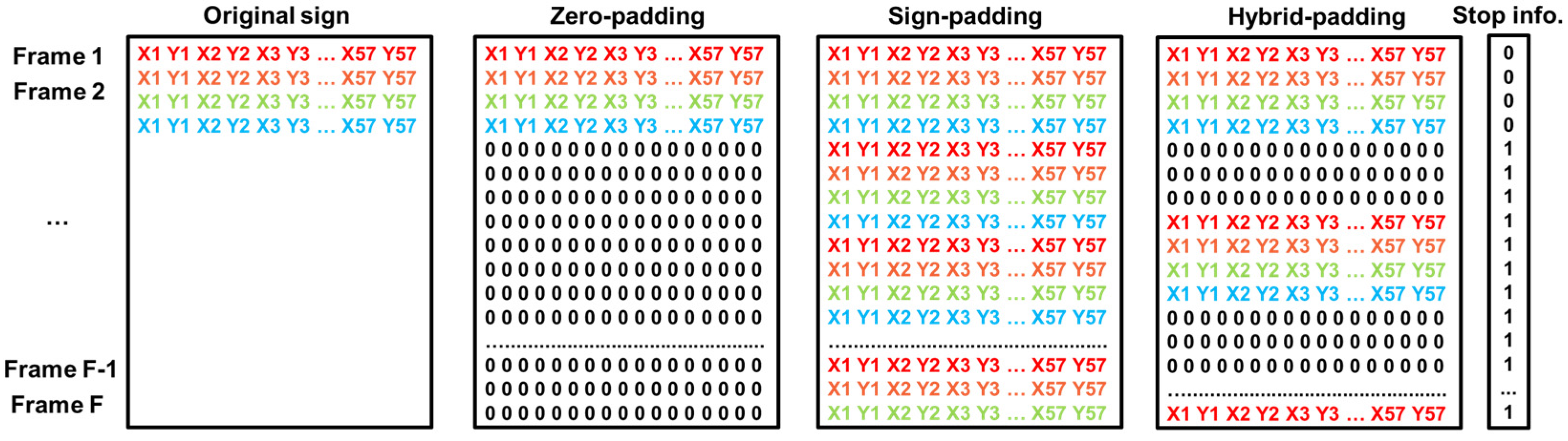 Sensors | Free Full-Text | Sign Language Motion Generation from Sign ...