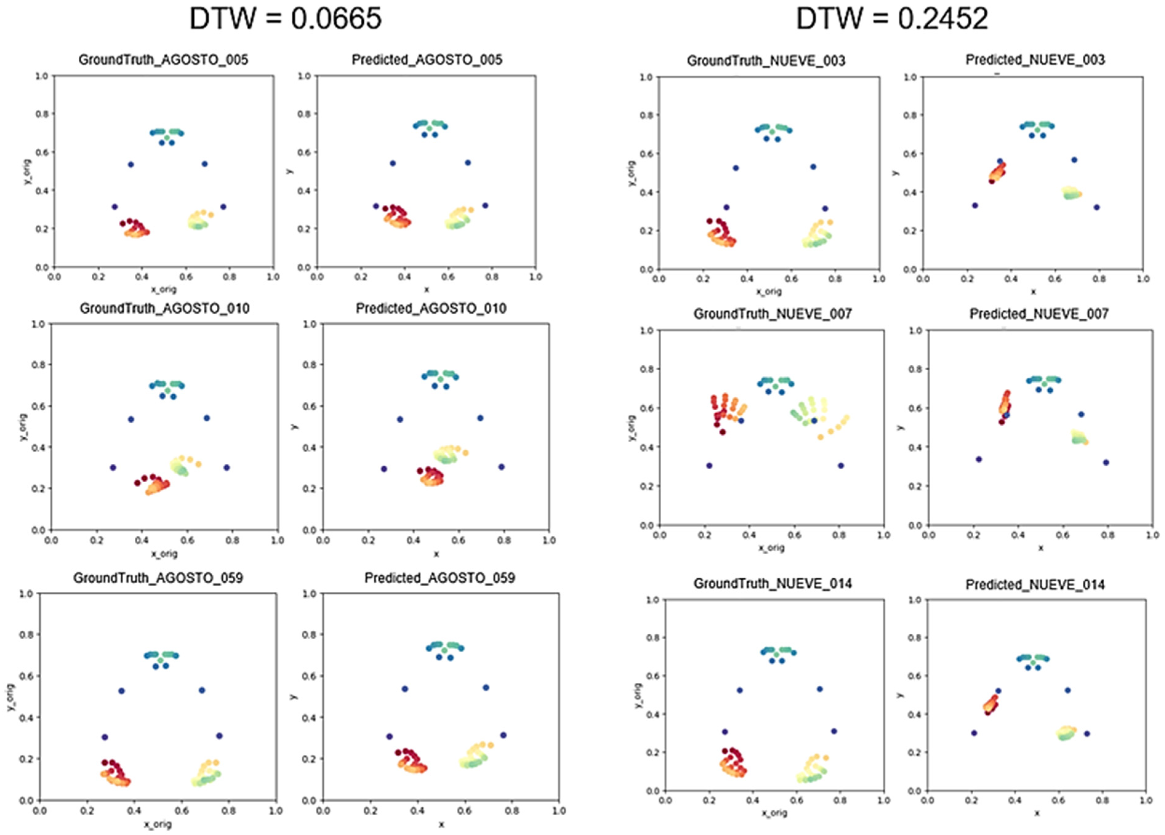 Sign Language Motion Generation from Sign Characteristics