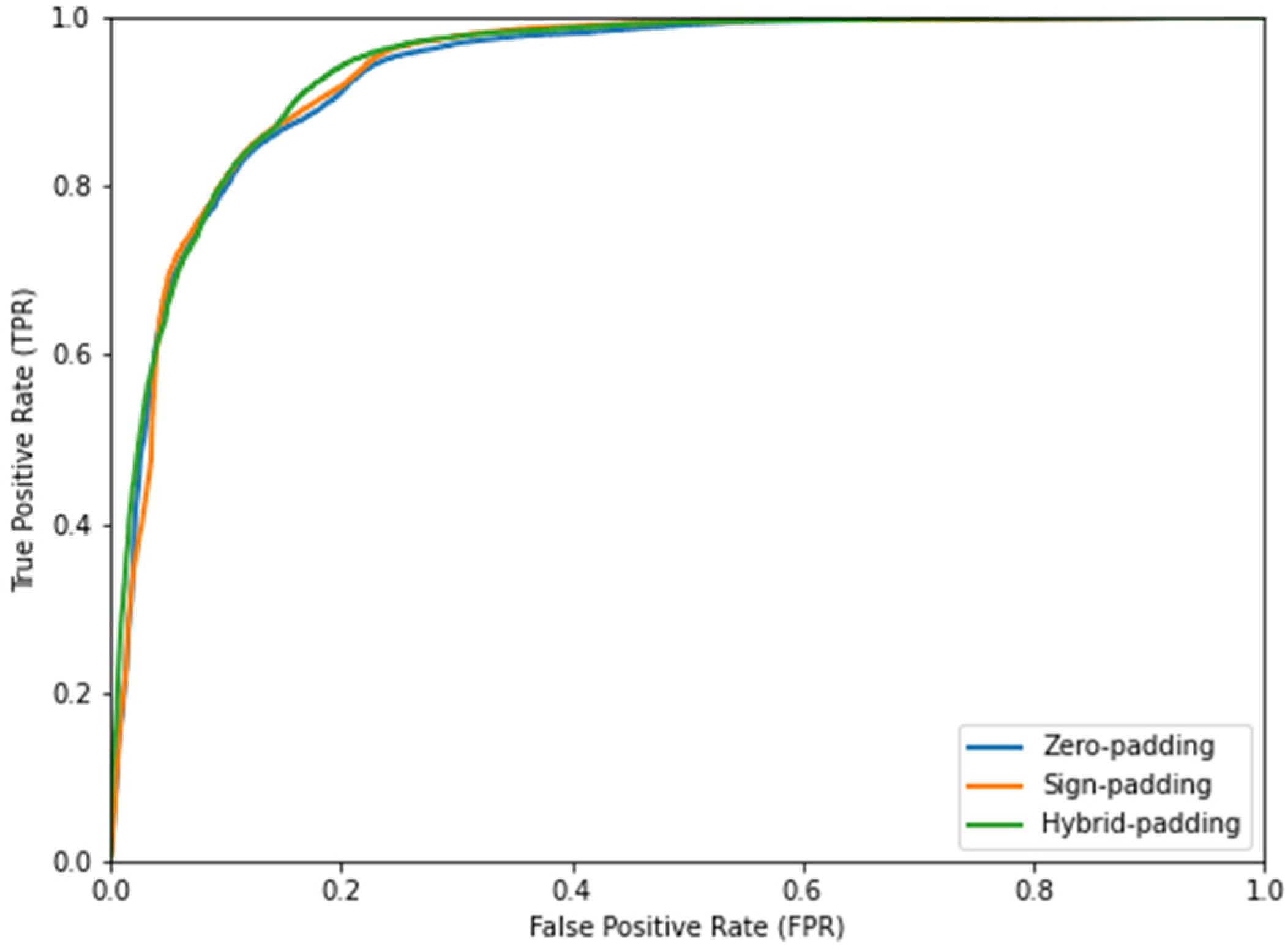 Sensors | Free Full-Text | Sign Language Motion Generation from Sign ...