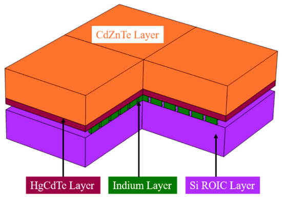Damage Mechanism of HgCdTe Focal Plane Array Detector Irradiated Using ...
