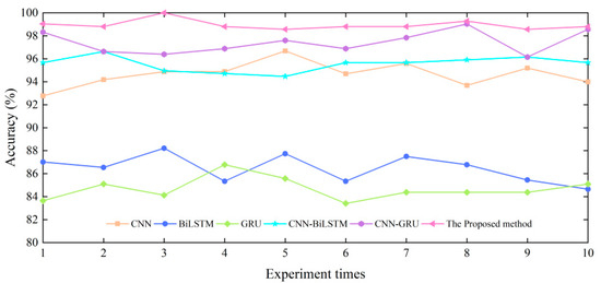 Intelligent Fault Diagnosis of Hydraulic Multi-Way Valve Using the ...