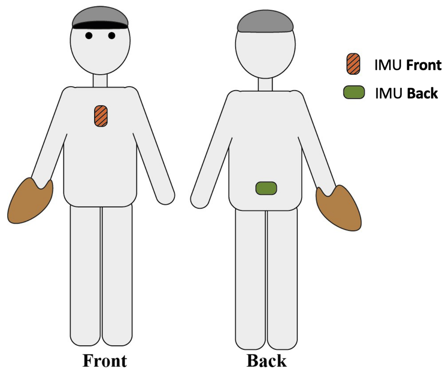 Machine Learning Approach for Pitch Type Classification Based on Pelvis ...