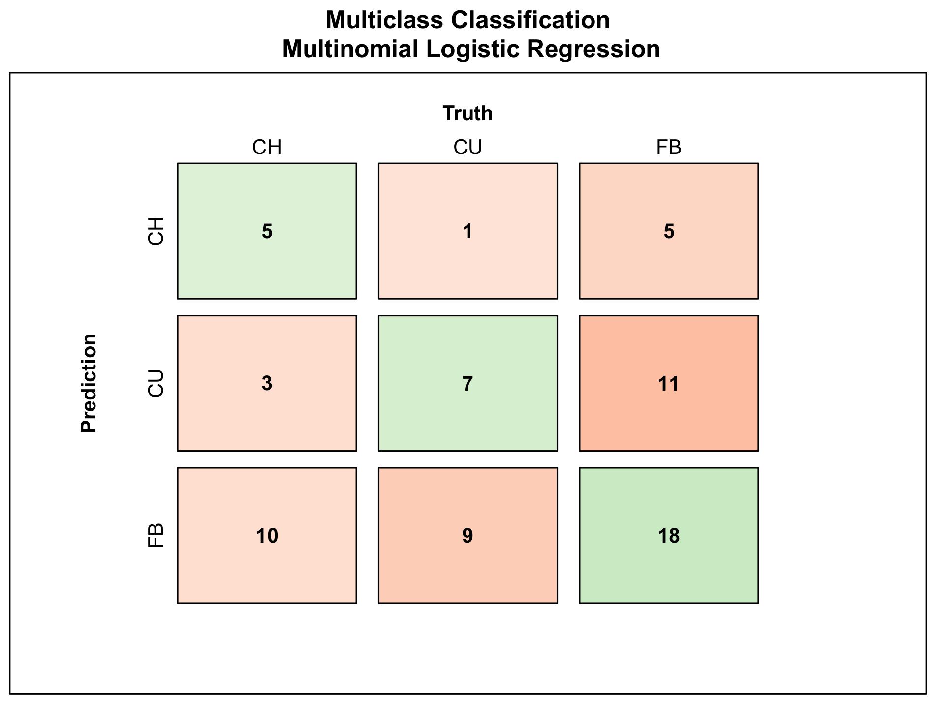 Machine Learning Approach for Pitch Type Classification Based on Pelvis ...