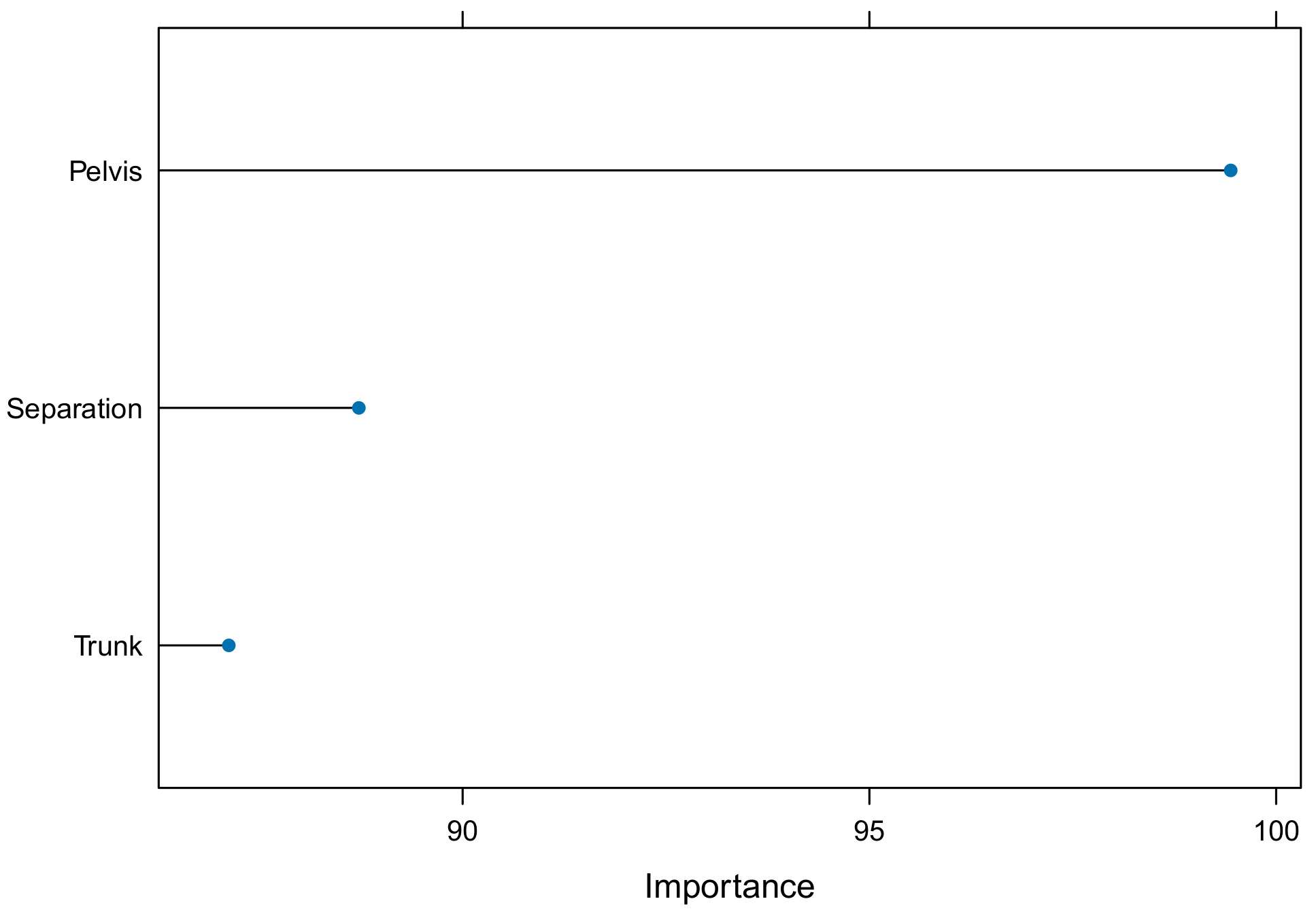 Machine Learning Approach for Pitch Type Classification Based on Pelvis ...