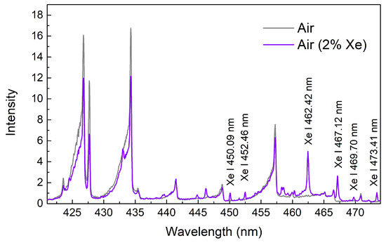 Ultrafast Laser-Excited Optical Emission of Xe under Loose-Focusing ...
