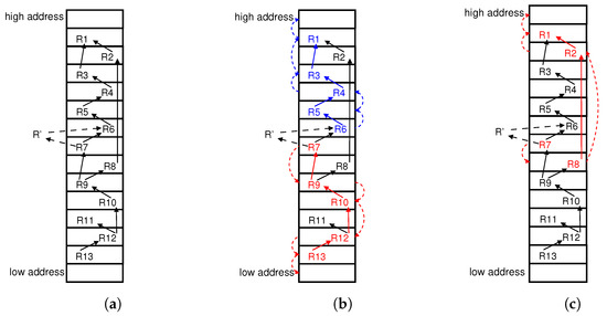 Sensors | Free Full-Text | Reducing Flow Table Update Costs in Software ...