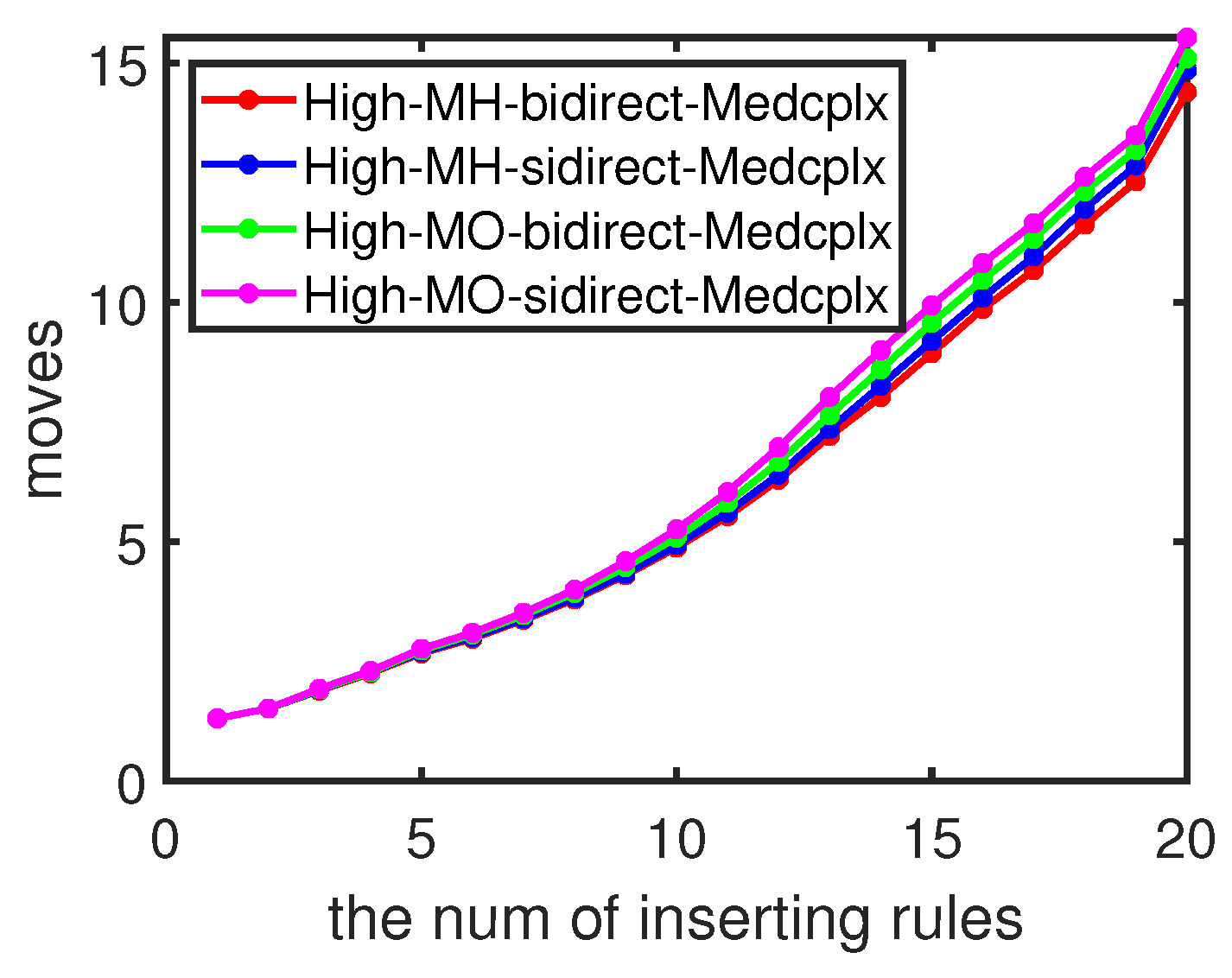 Sensors | Free Full-Text | Reducing Flow Table Update Costs in Software-Defined Networking