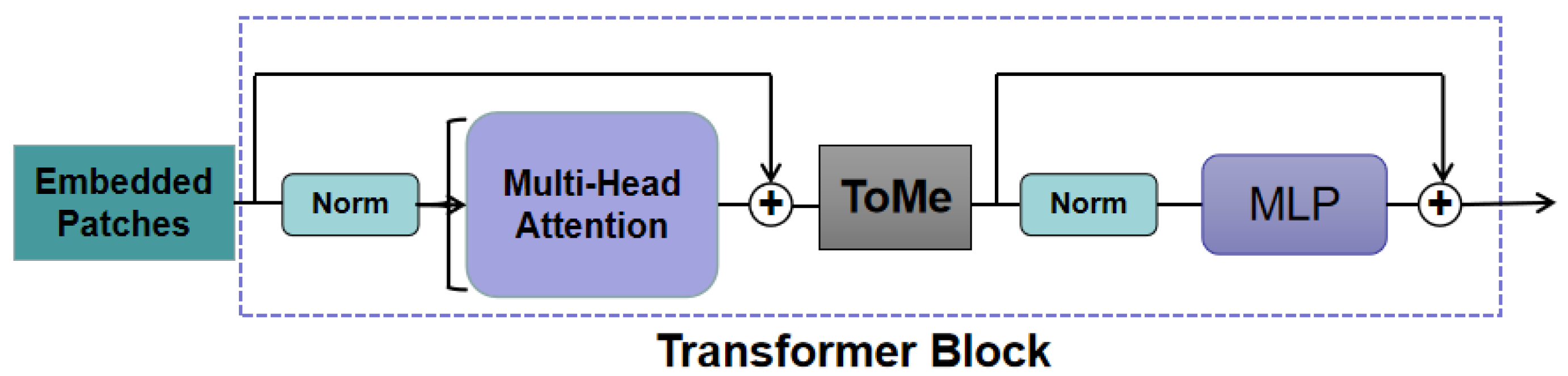 Metal Surface Defect Detection Based on a Transformer with Multi-Scale Mask Feature Fusion