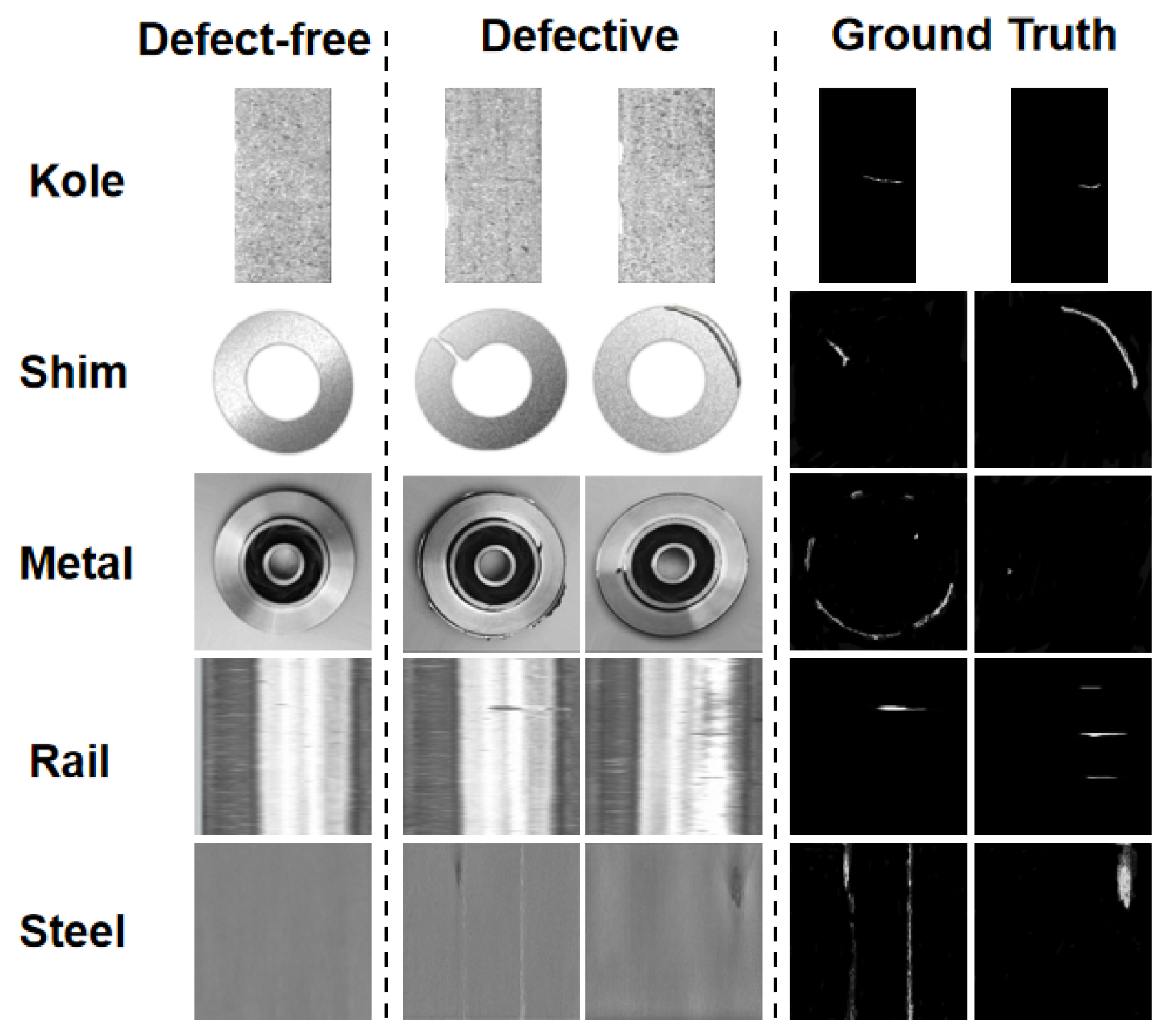 Metal Surface Defect Detection Based on a Transformer with Multi-Scale Mask Feature Fusion