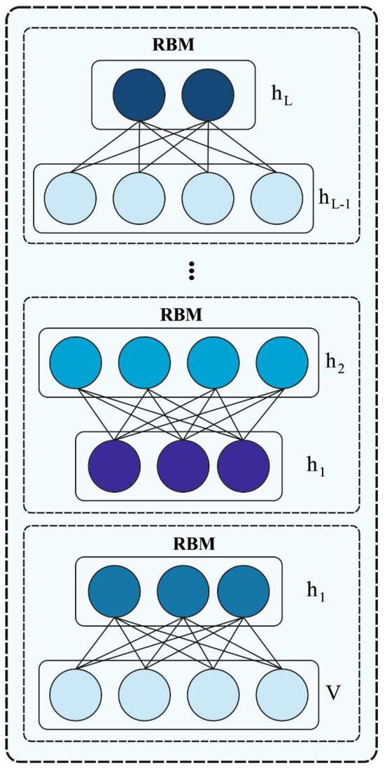 Multi Objective Seagull Optimization Algorithm With Deep Learning Enabled Vulnerability