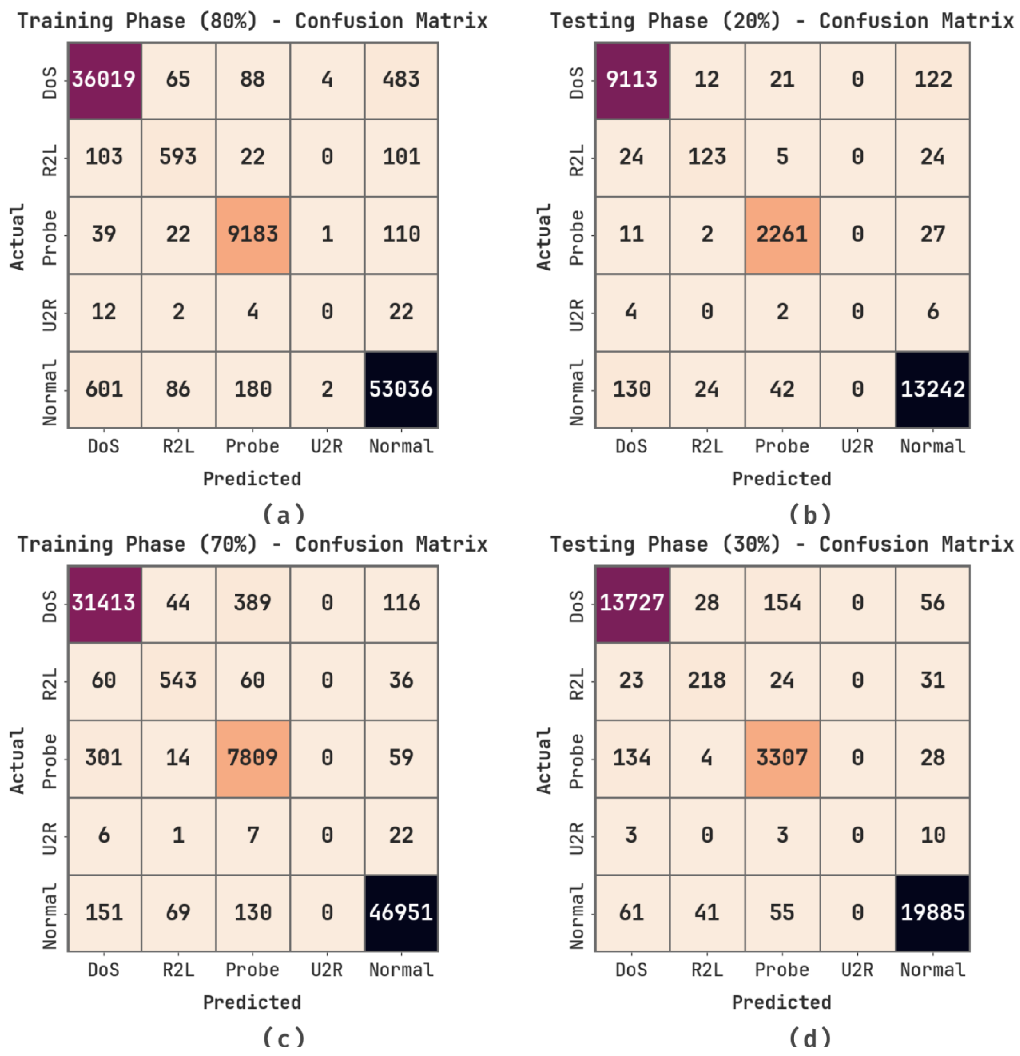 Multi-Objective Seagull Optimization Algorithm with Deep Learning-Enabled Vulnerability ...