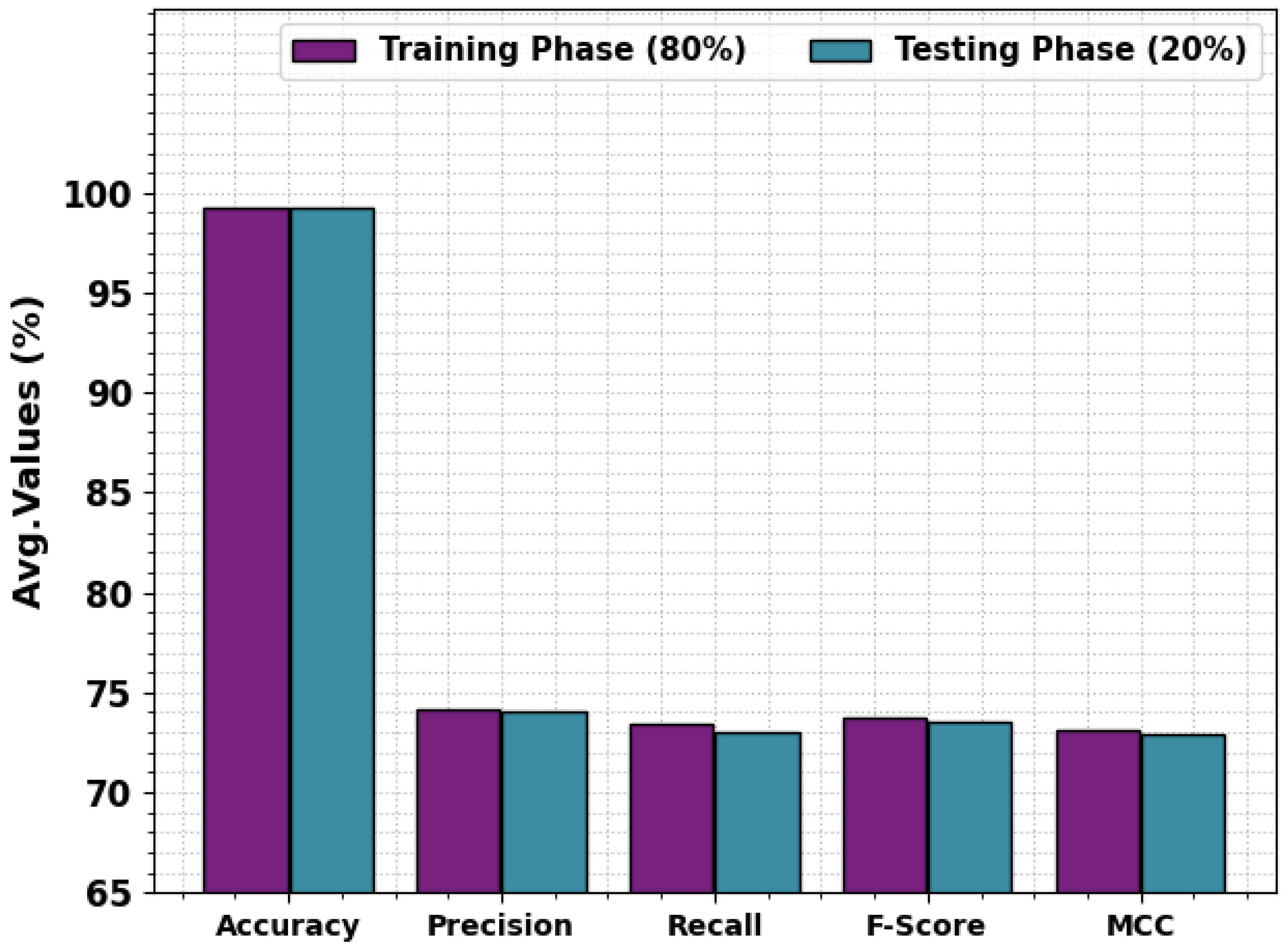 Multi-Objective Seagull Optimization Algorithm with Deep Learning-Enabled Vulnerability ...