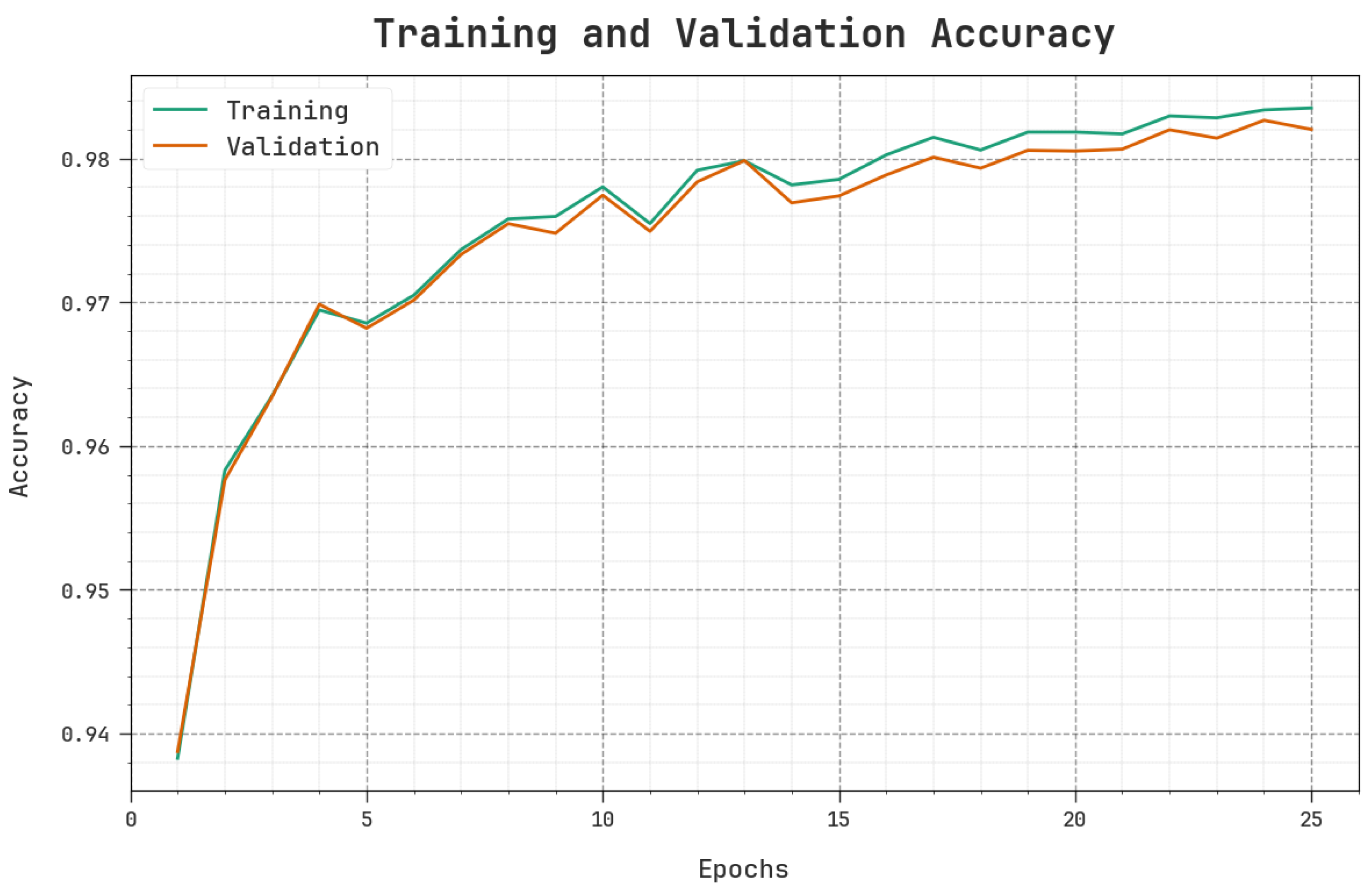 Multi-Objective Seagull Optimization Algorithm with Deep Learning-Enabled Vulnerability ...