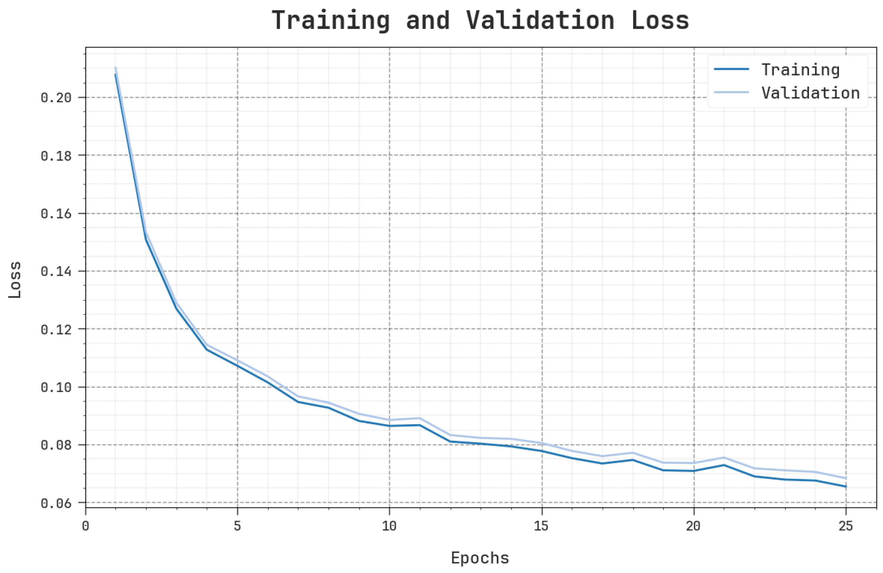 Multi-Objective Seagull Optimization Algorithm with Deep Learning-Enabled Vulnerability ...