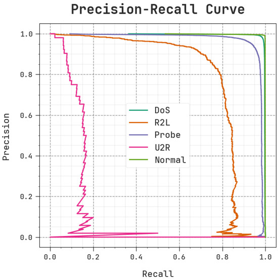 Multi-Objective Seagull Optimization Algorithm with Deep Learning-Enabled Vulnerability ...